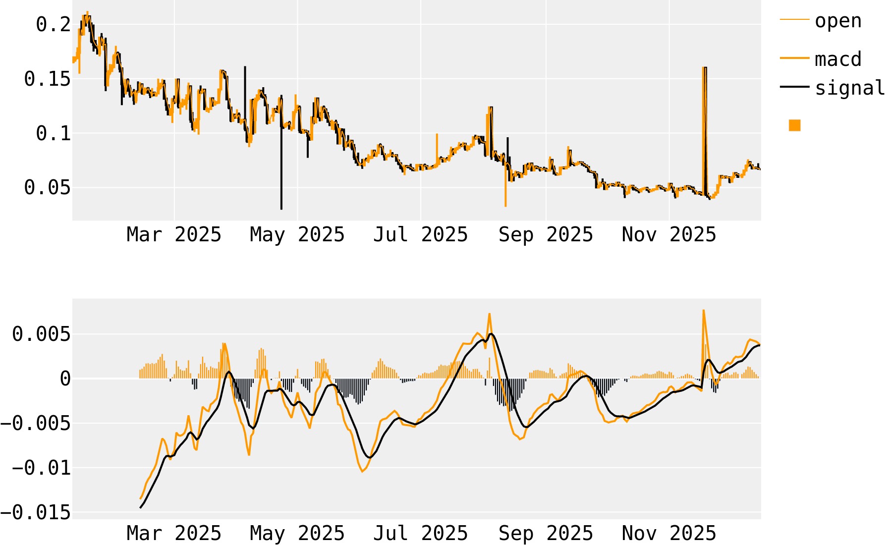 Rari Governance Token SMA
