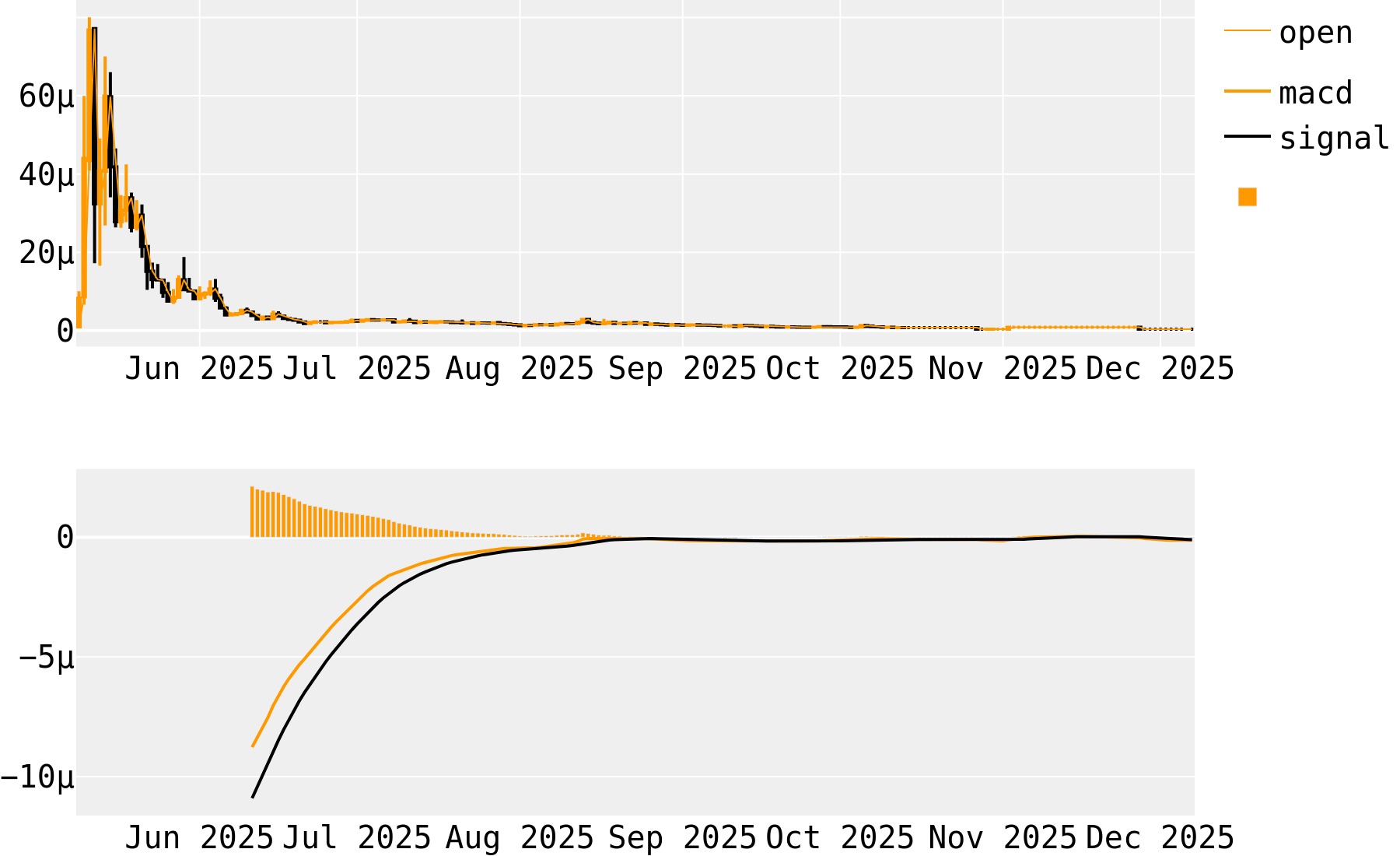Rato The Rat (ratotherat.com) MACD