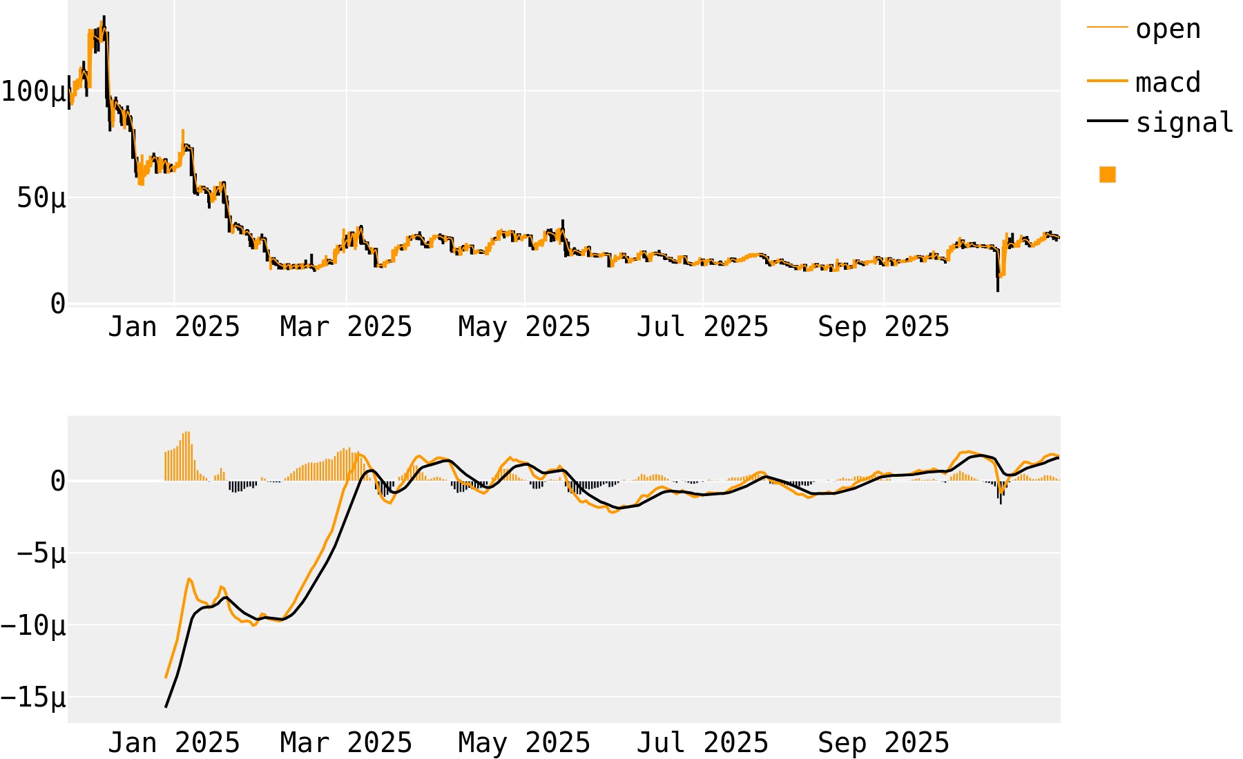 rats (Ordinals) MACD