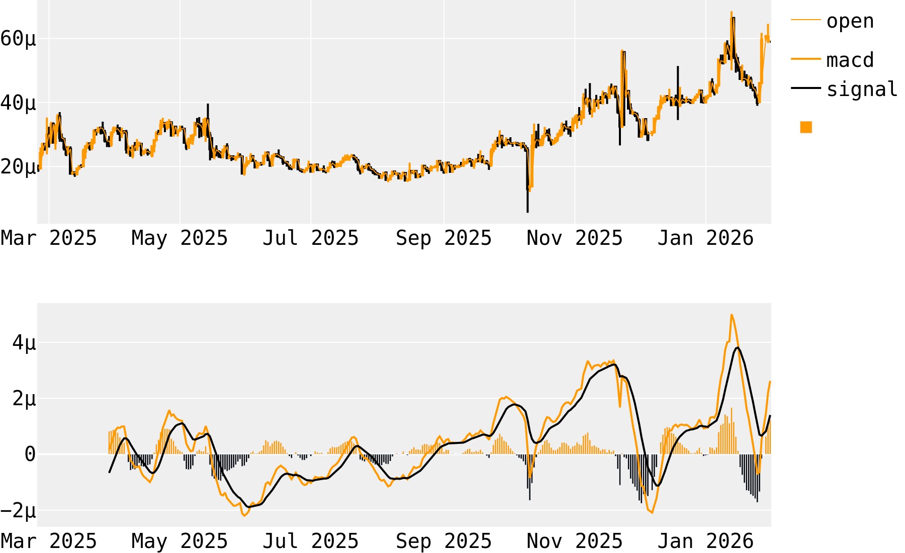 rats (Ordinals) MACD