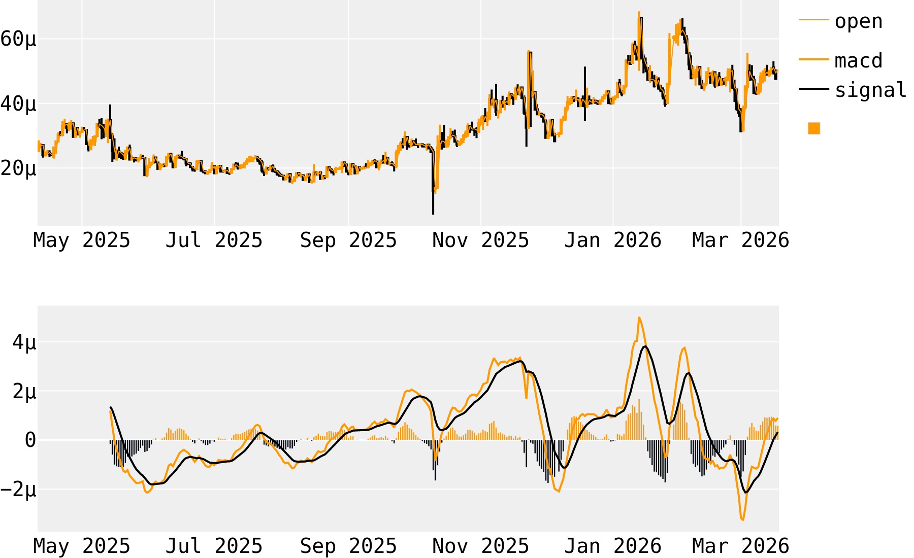 rats (Ordinals) MACD