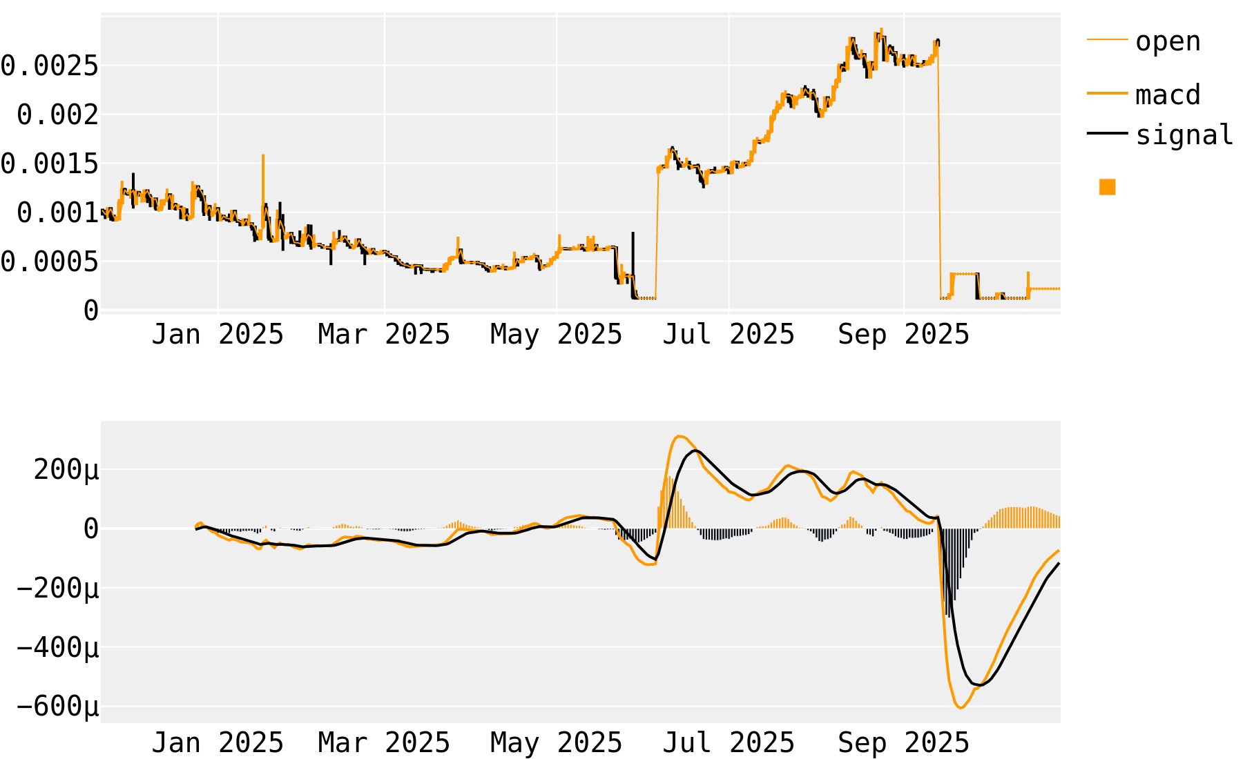 Raze Network SMA