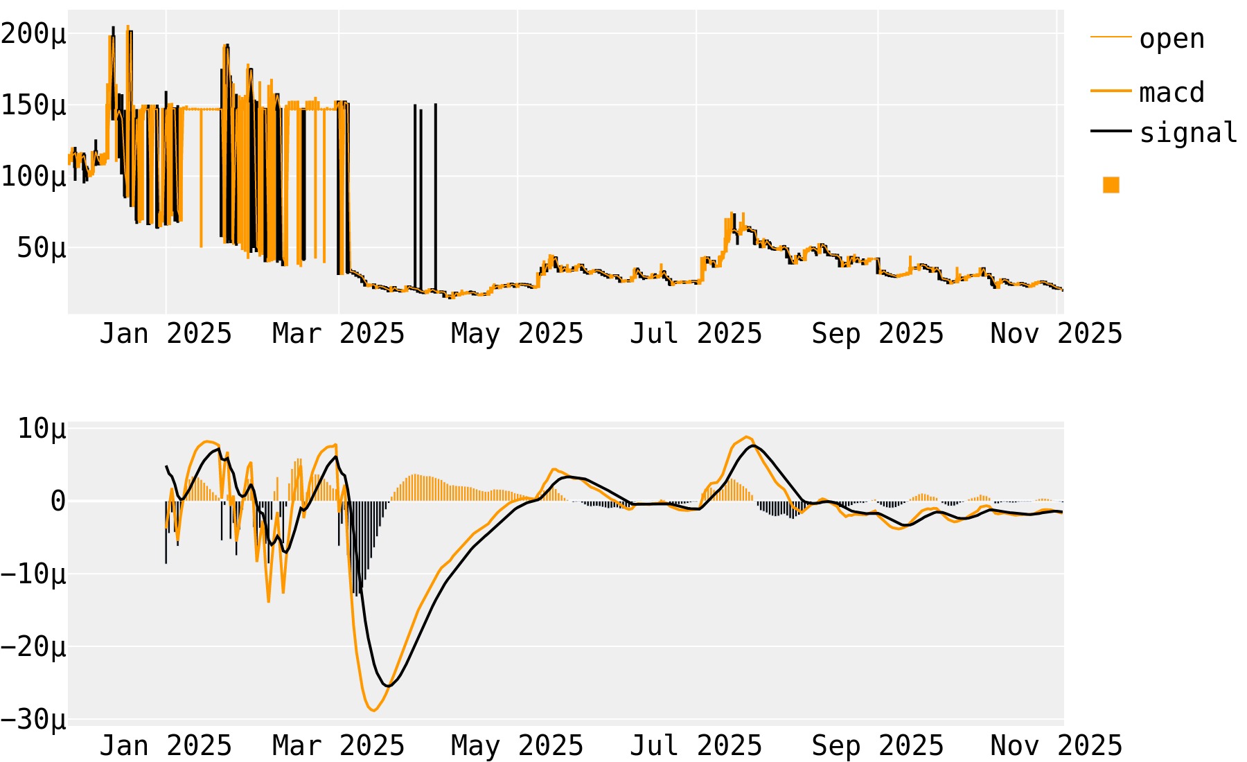 Real Smurf Cat (ETH) MACD
