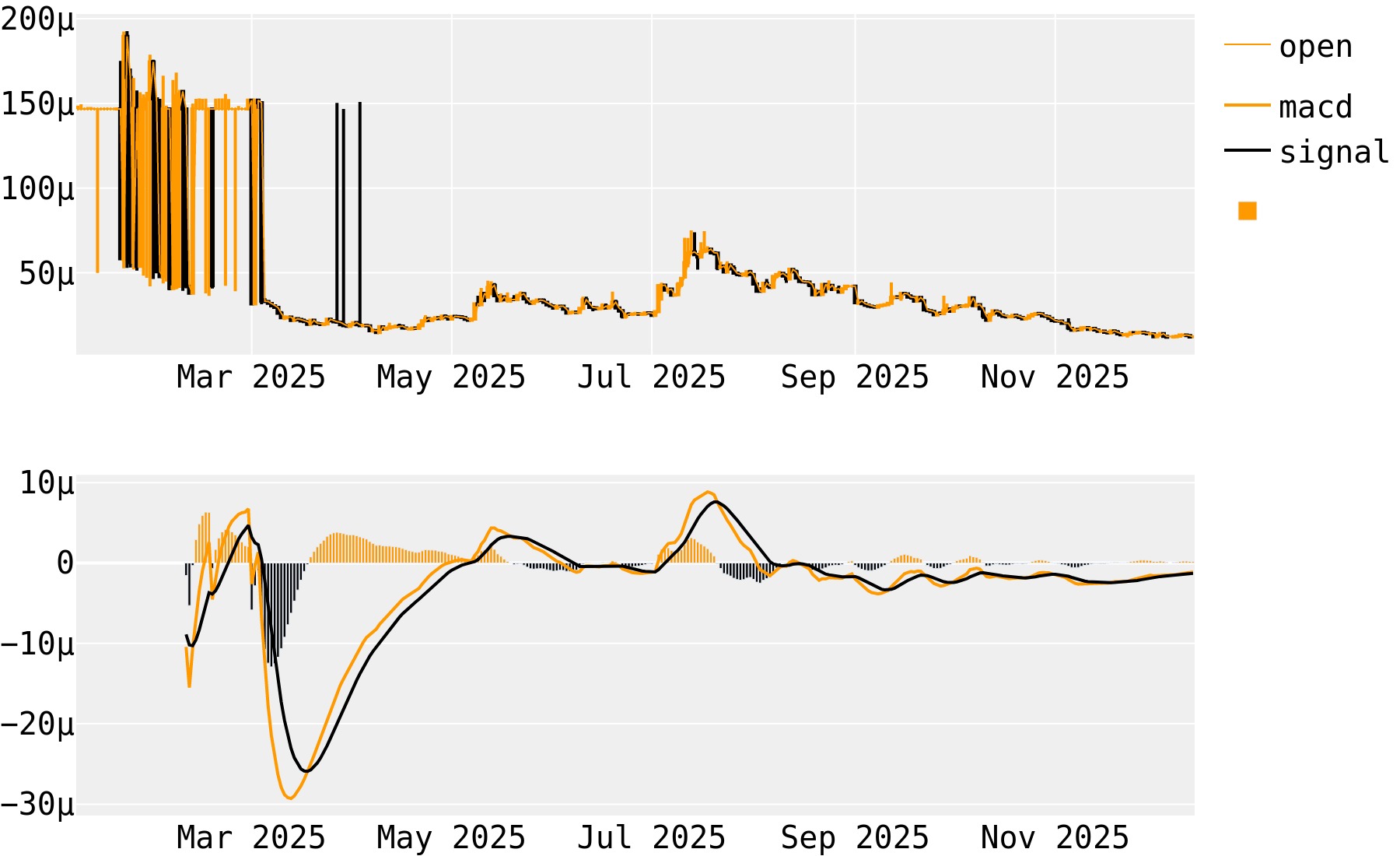 Real Smurf Cat (ETH) MACD