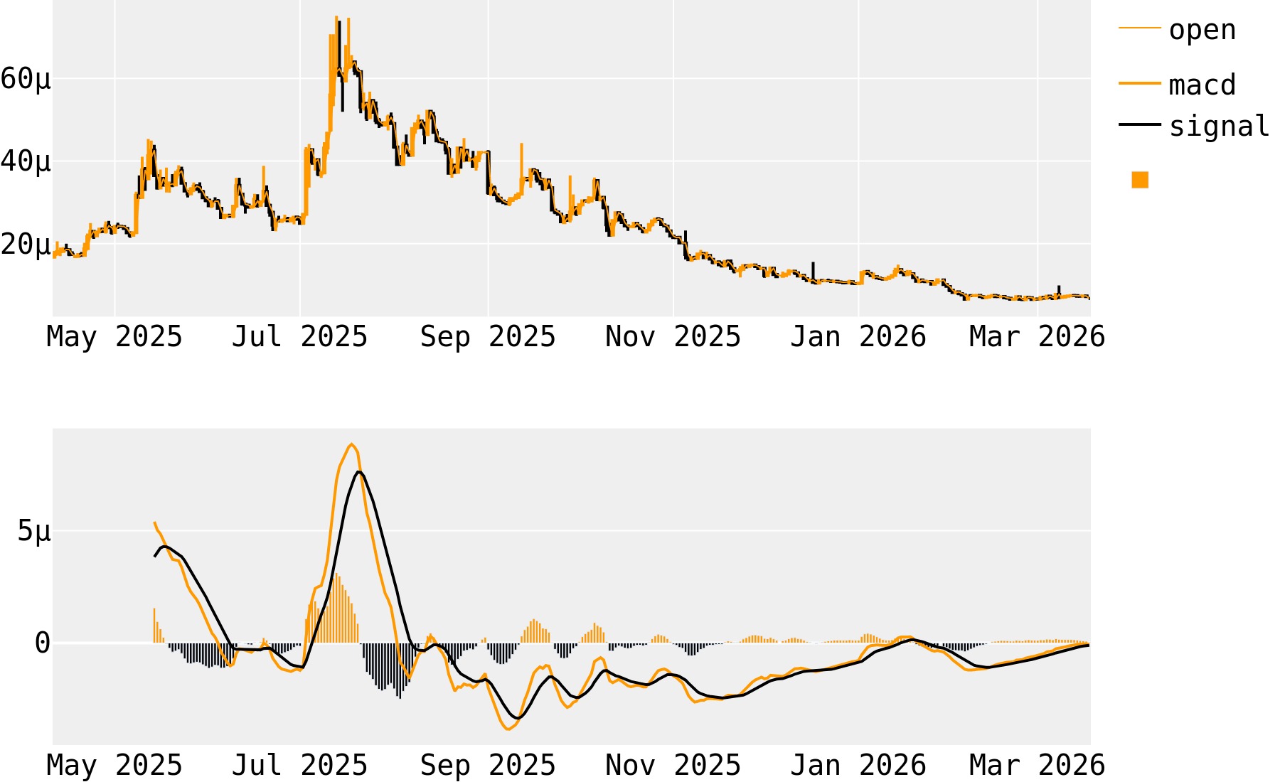 Real Smurf Cat (ETH) MACD