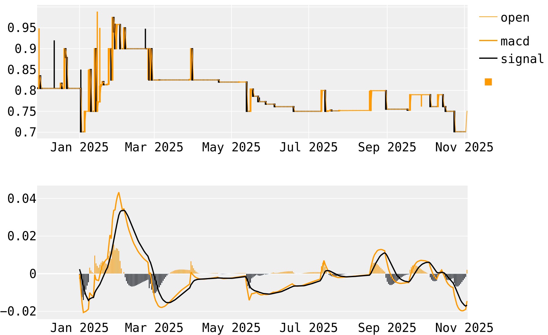 Recovery Right Token MACD