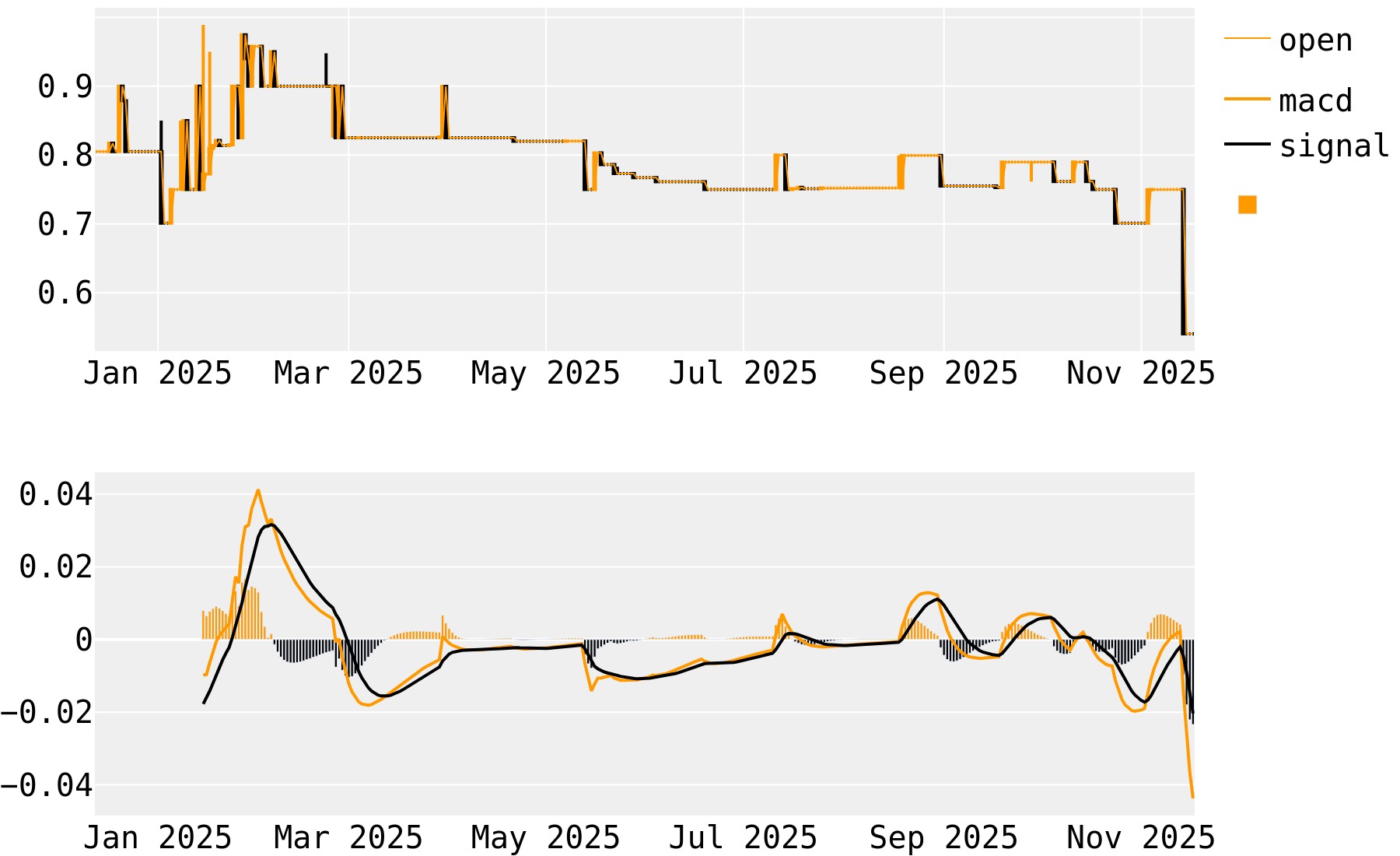 Recovery Right Token MACD