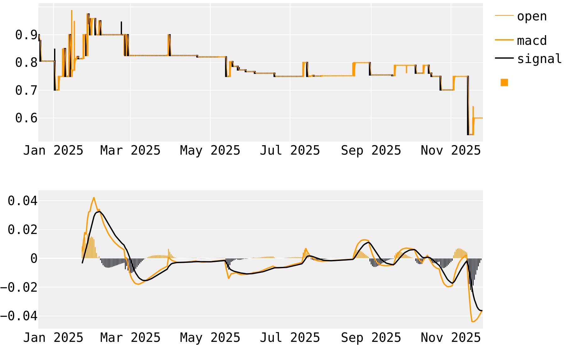 Recovery Right Token MACD