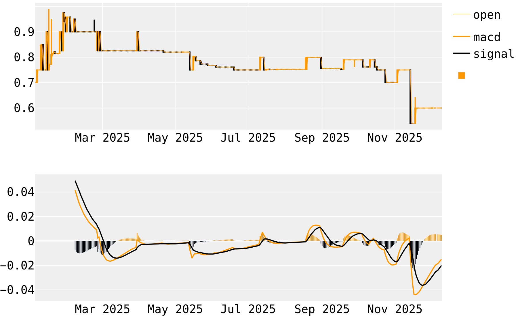 Recovery Right Token MACD