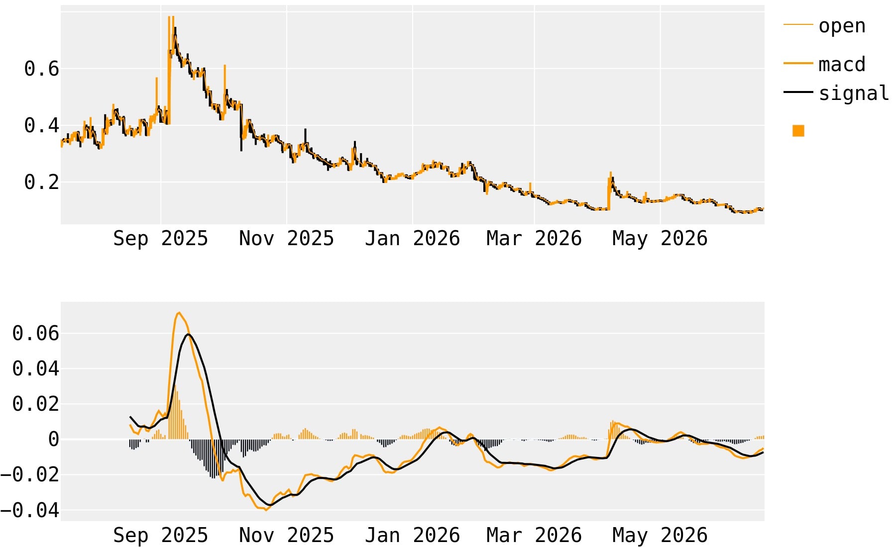 RedStone Price Prediction, Short/Long Forecast - CoinLore
