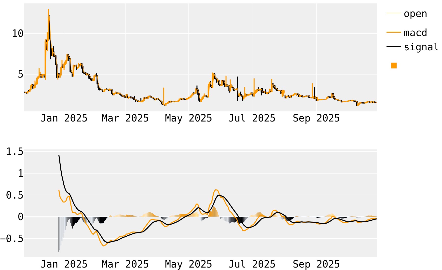 Reflexer Ungovernance Token MACD