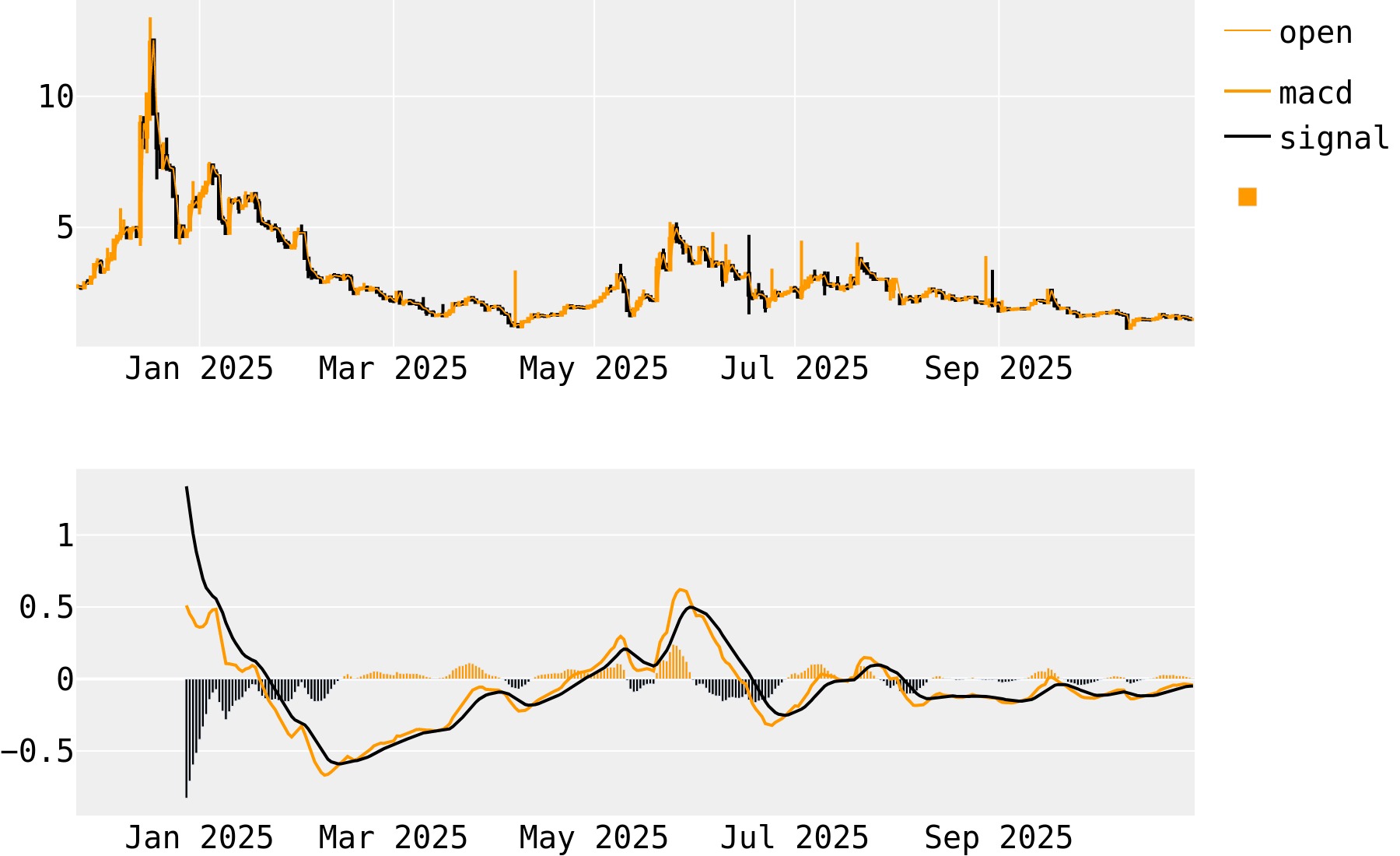 Reflexer Ungovernance Token MACD