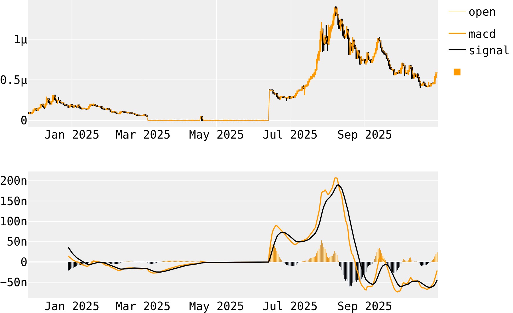 Rekt (rektcoin.com) MACD