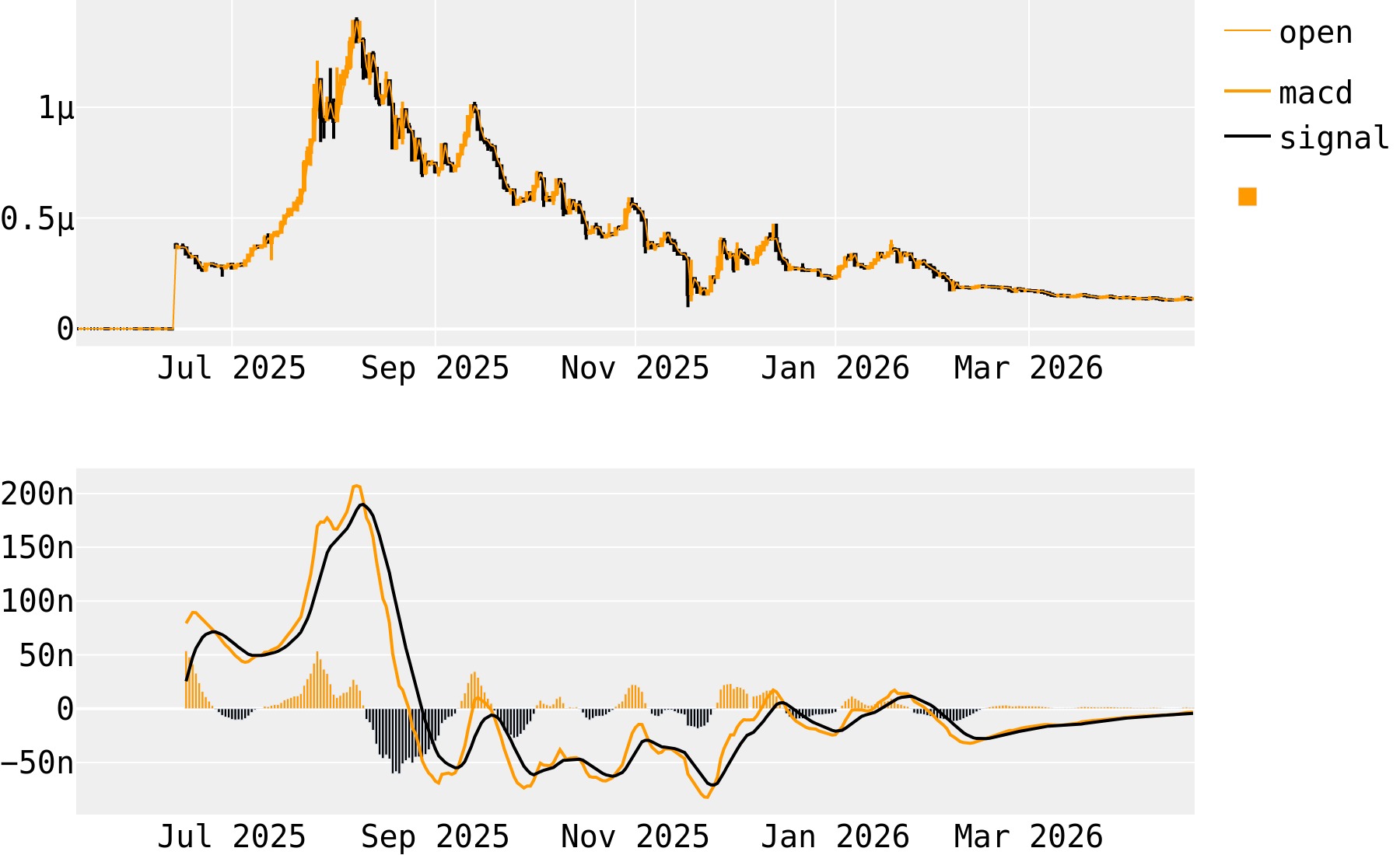 Rekt (rektcoin.com) MACD