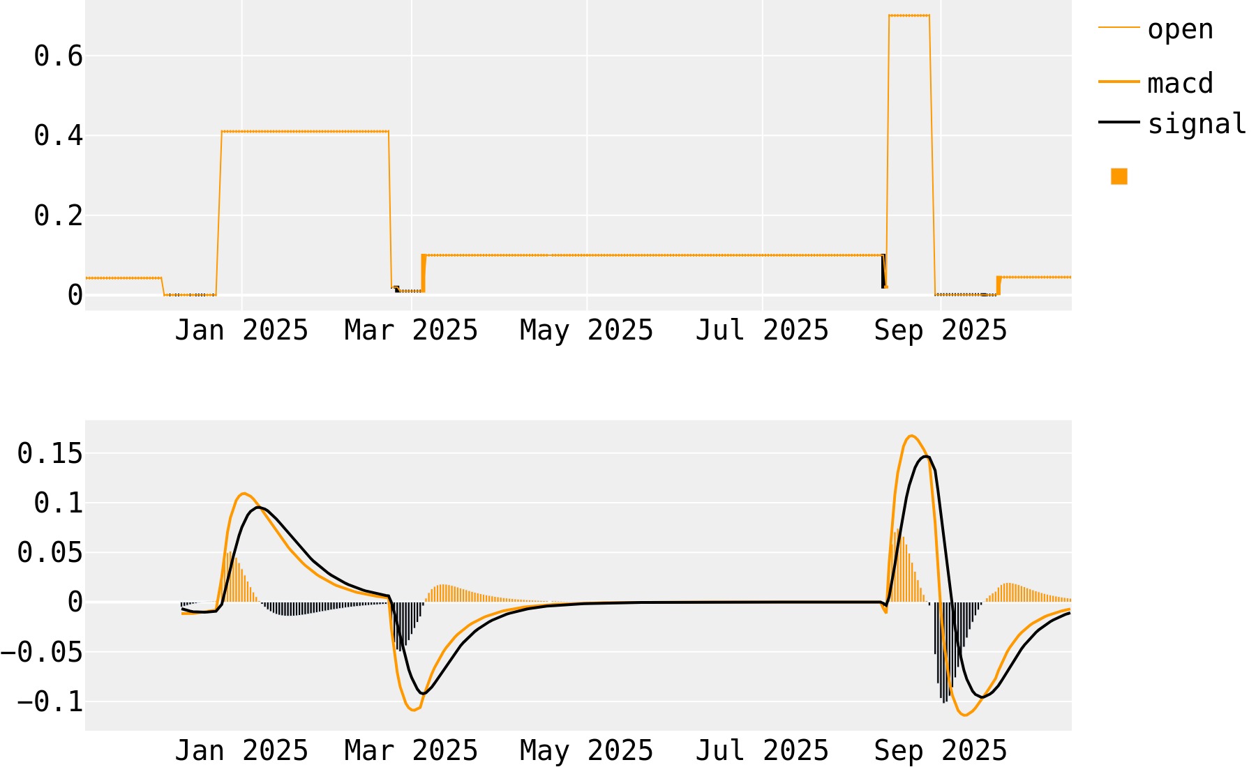 Relay Token MACD