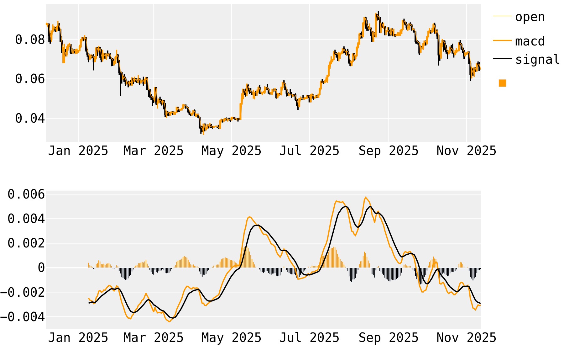 Renascent Finance MACD