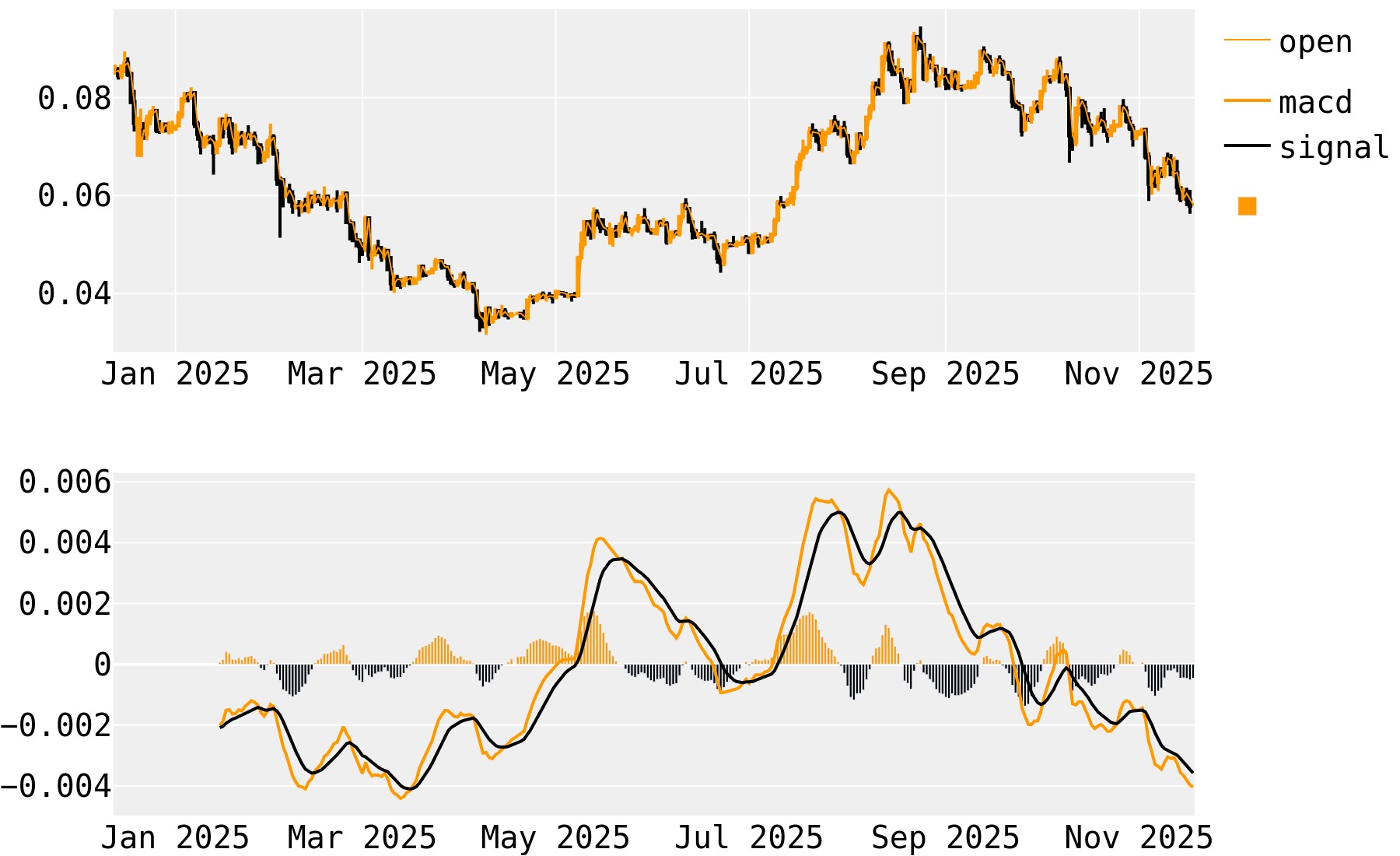 Renascent Finance MACD