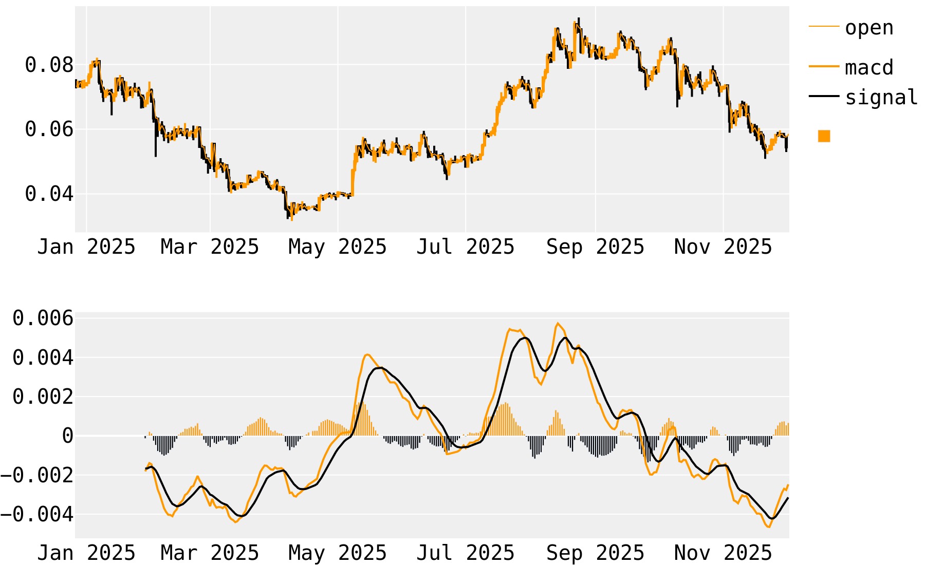 Renascent Finance MACD