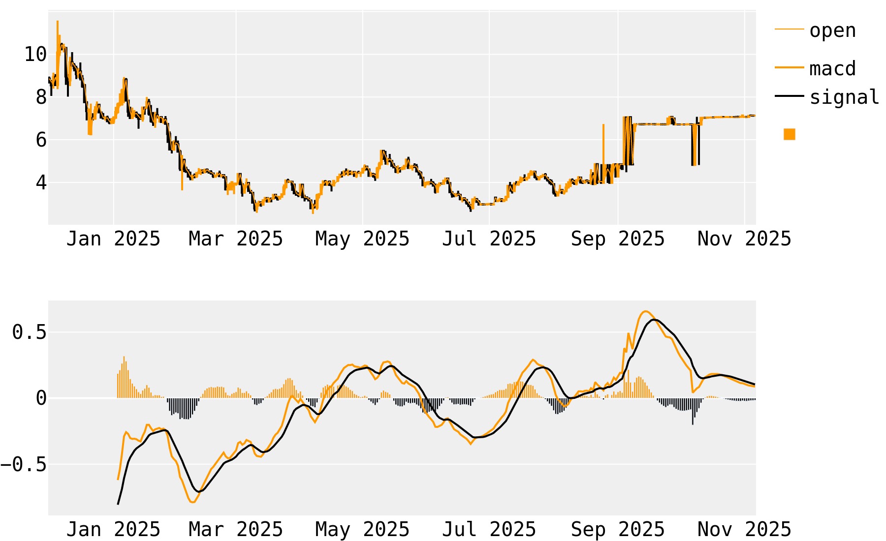 Рендер Токен MACD