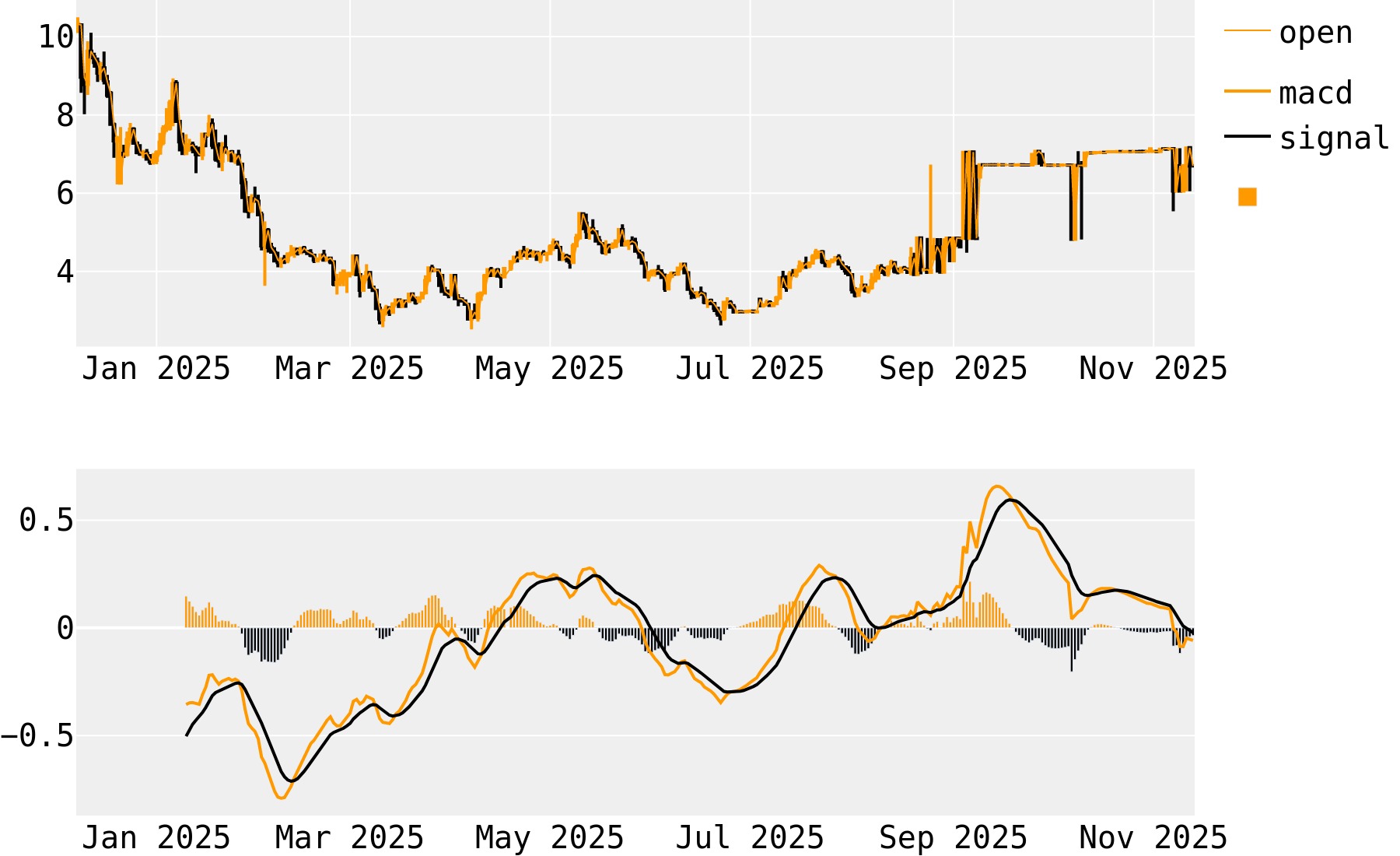 Рендер Токен MACD