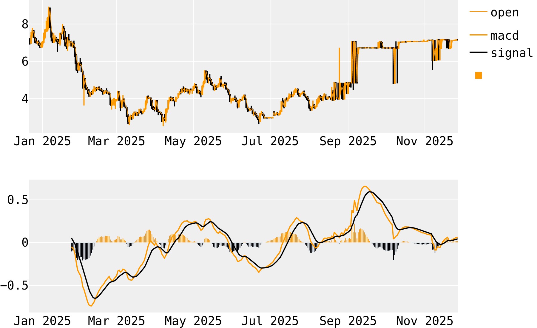 Рендер Токен MACD