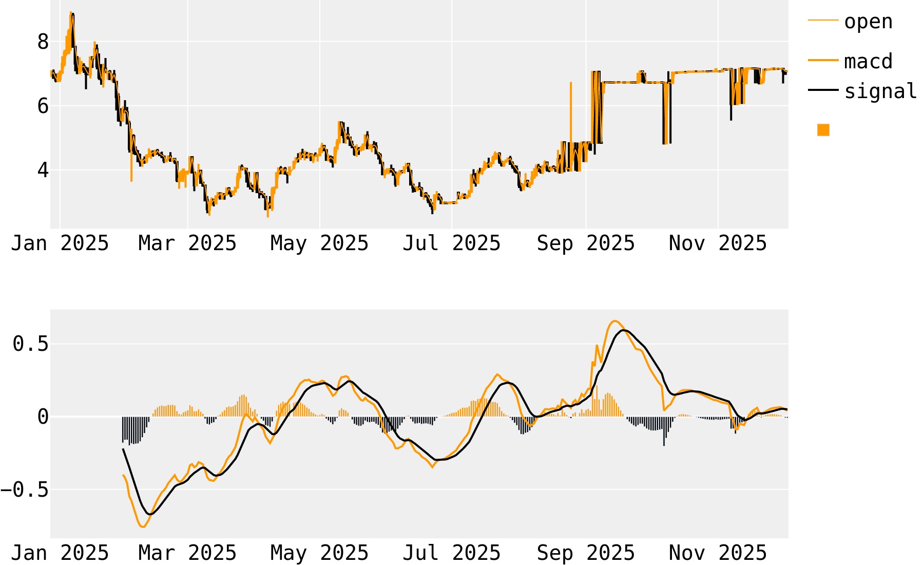 Рендер Токен MACD