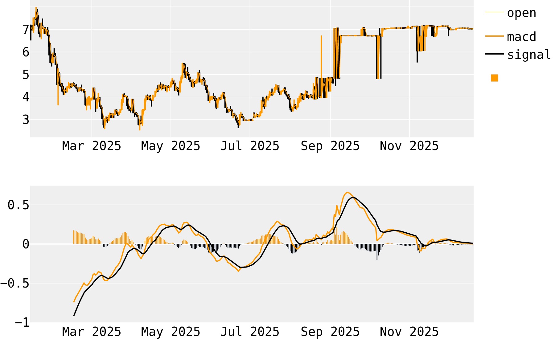 Рендер Токен MACD
