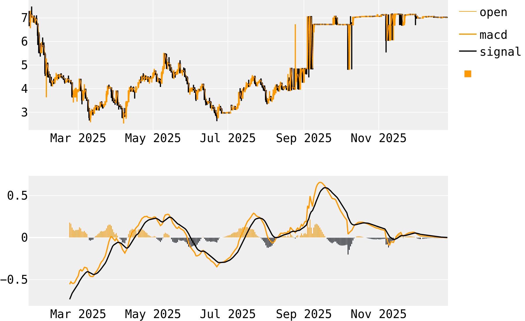 Рендер Токен MACD