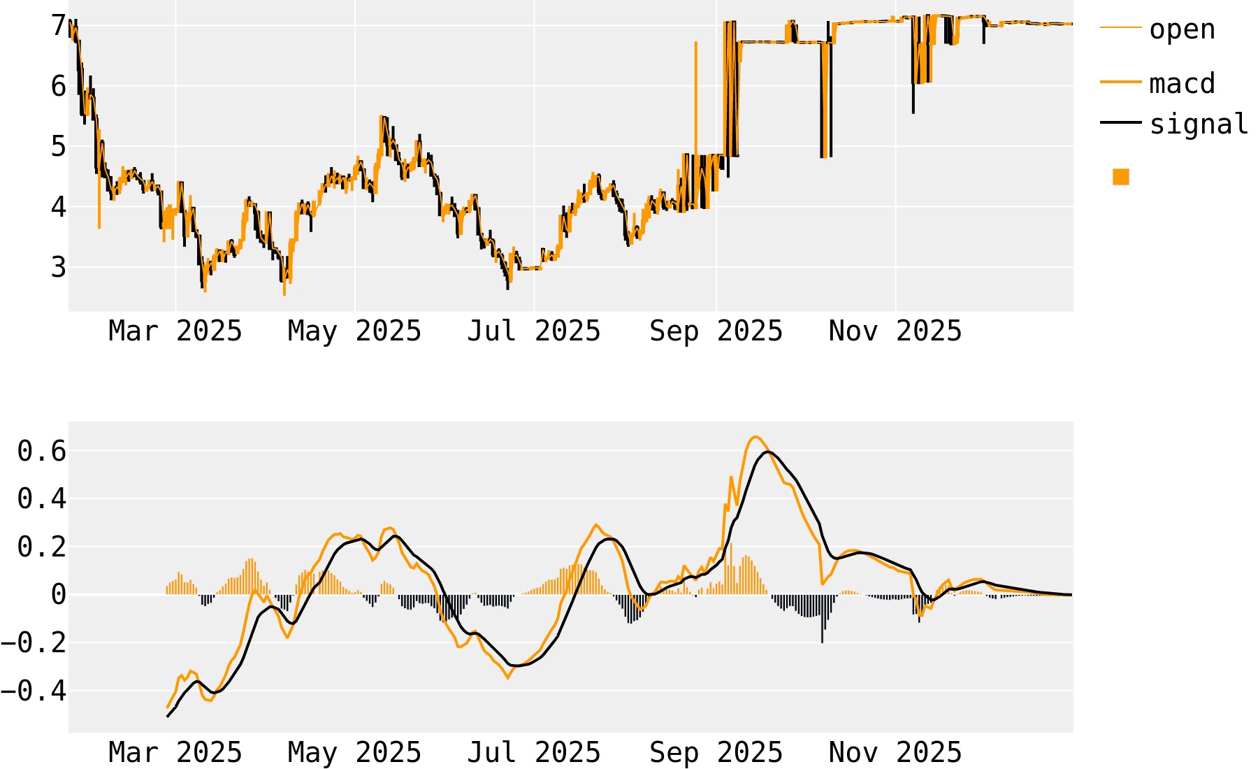 Рендер Токен MACD