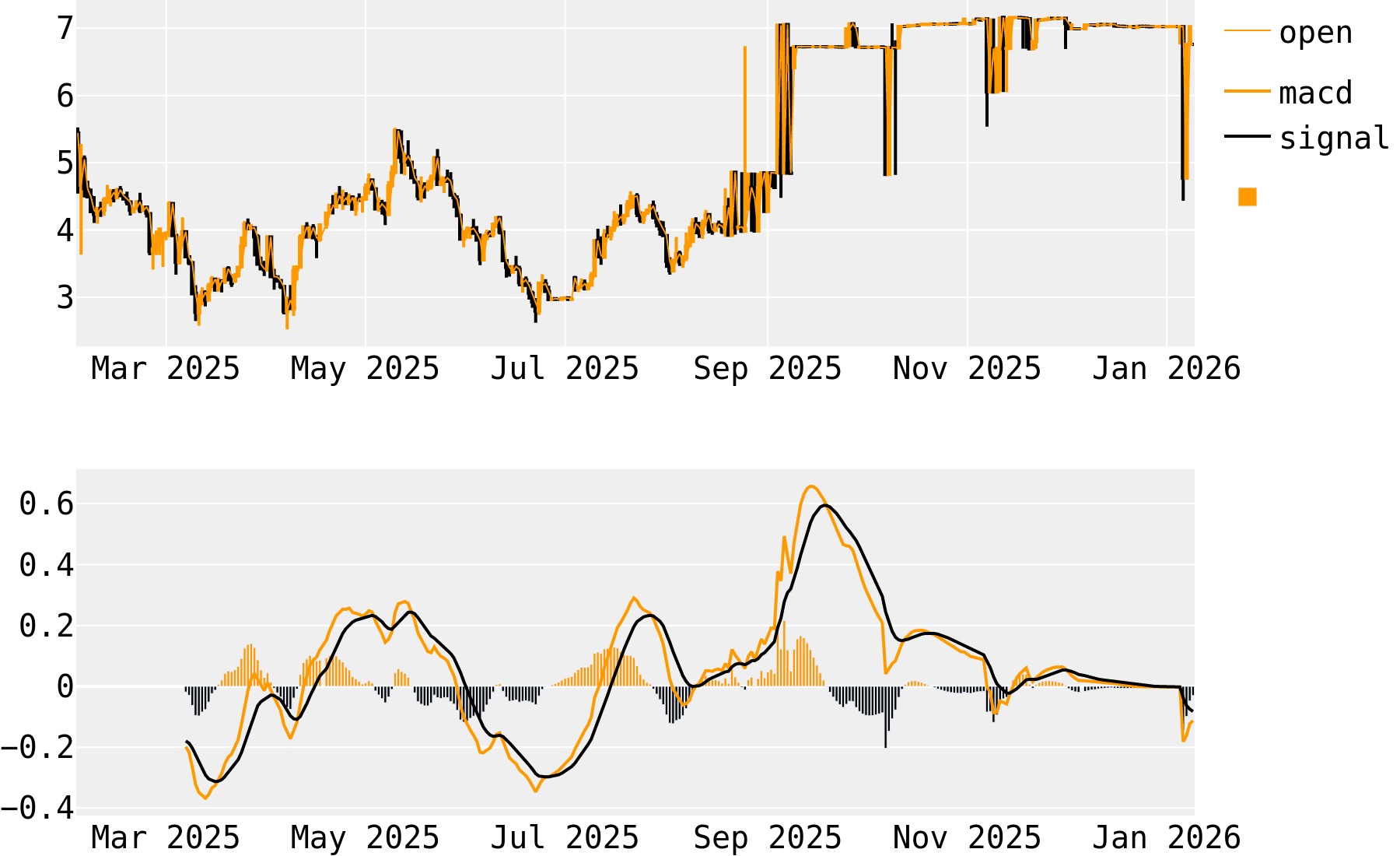 Рендер Токен MACD