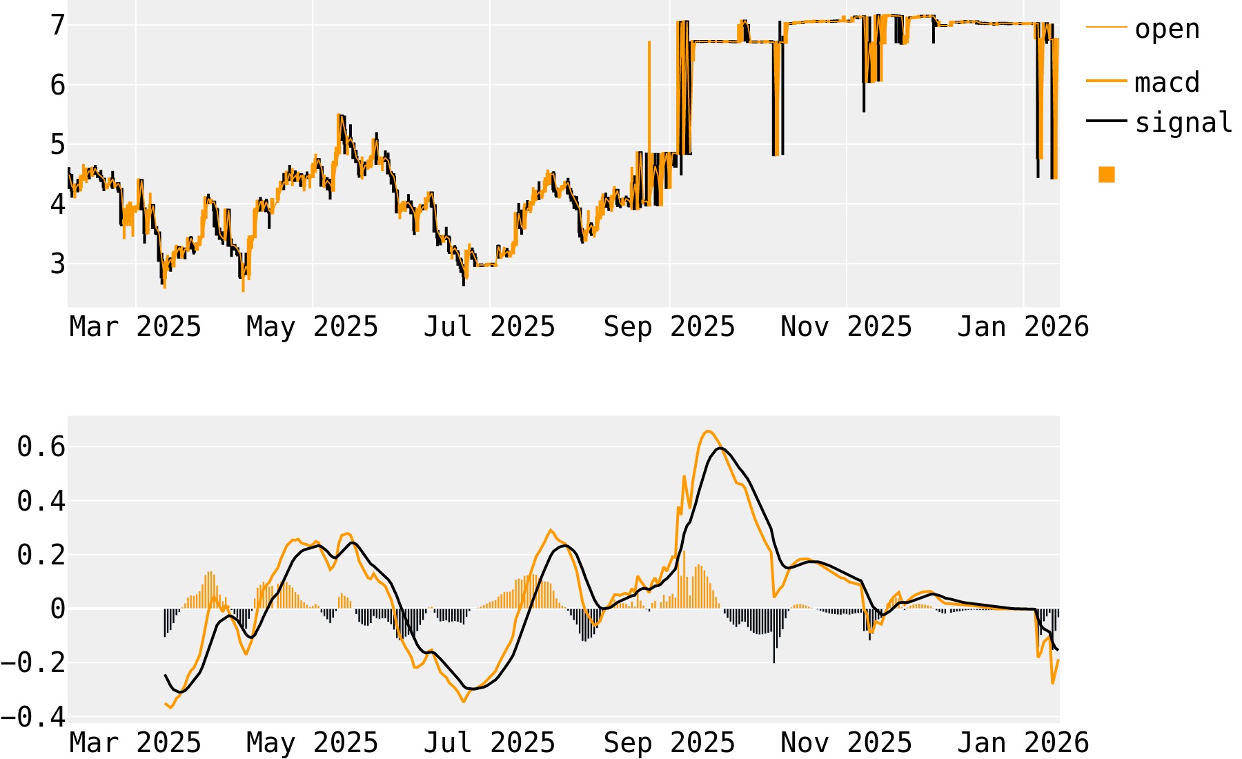 Рендер Токен MACD
