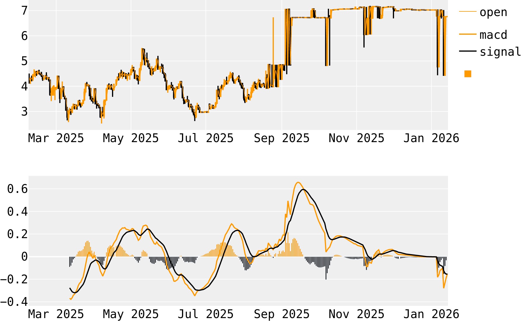 Рендер Токен MACD