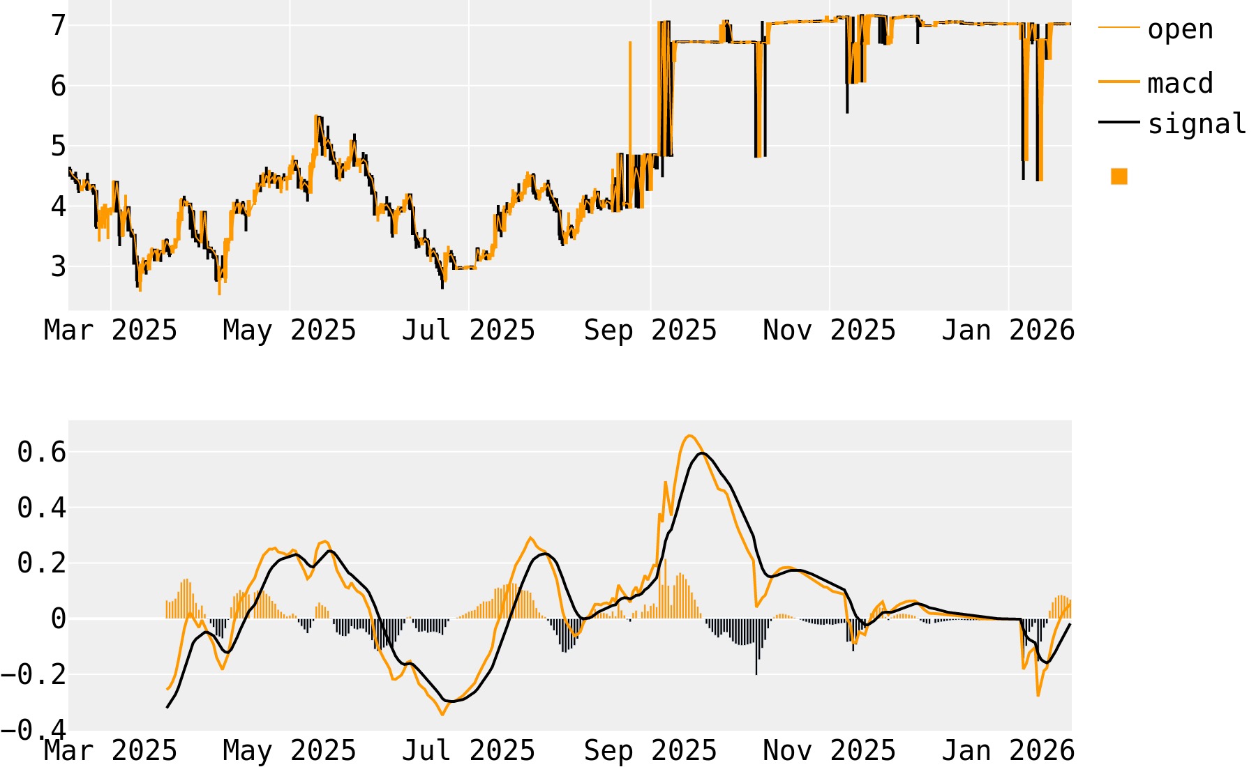 Рендер Токен MACD