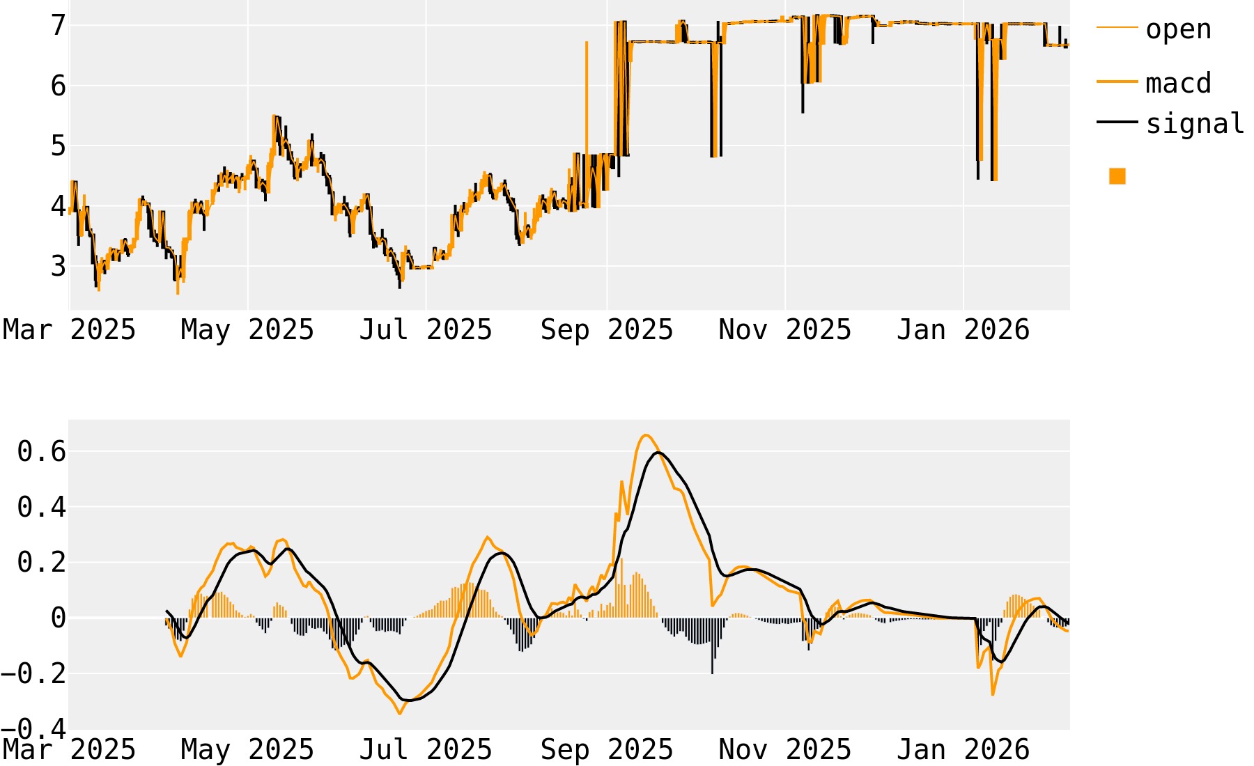 Рендер Токен MACD