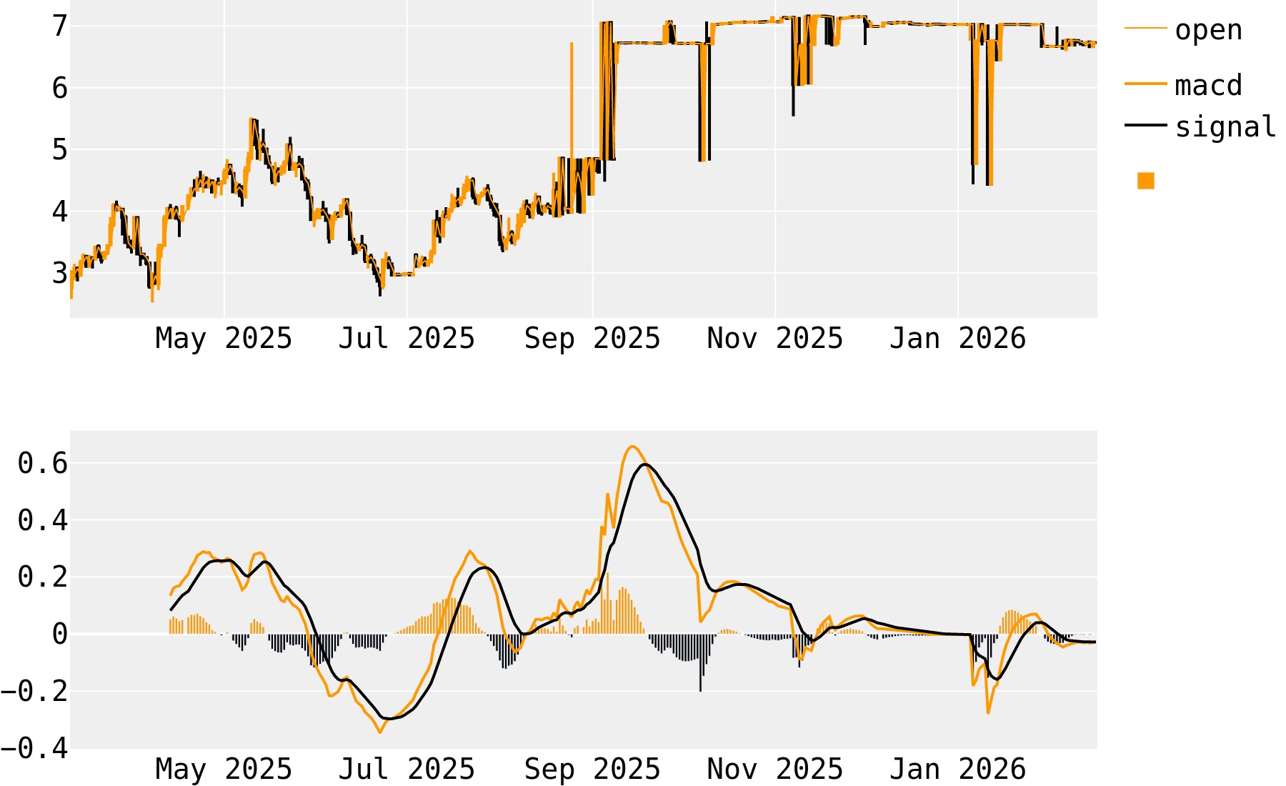 Рендер Токен MACD