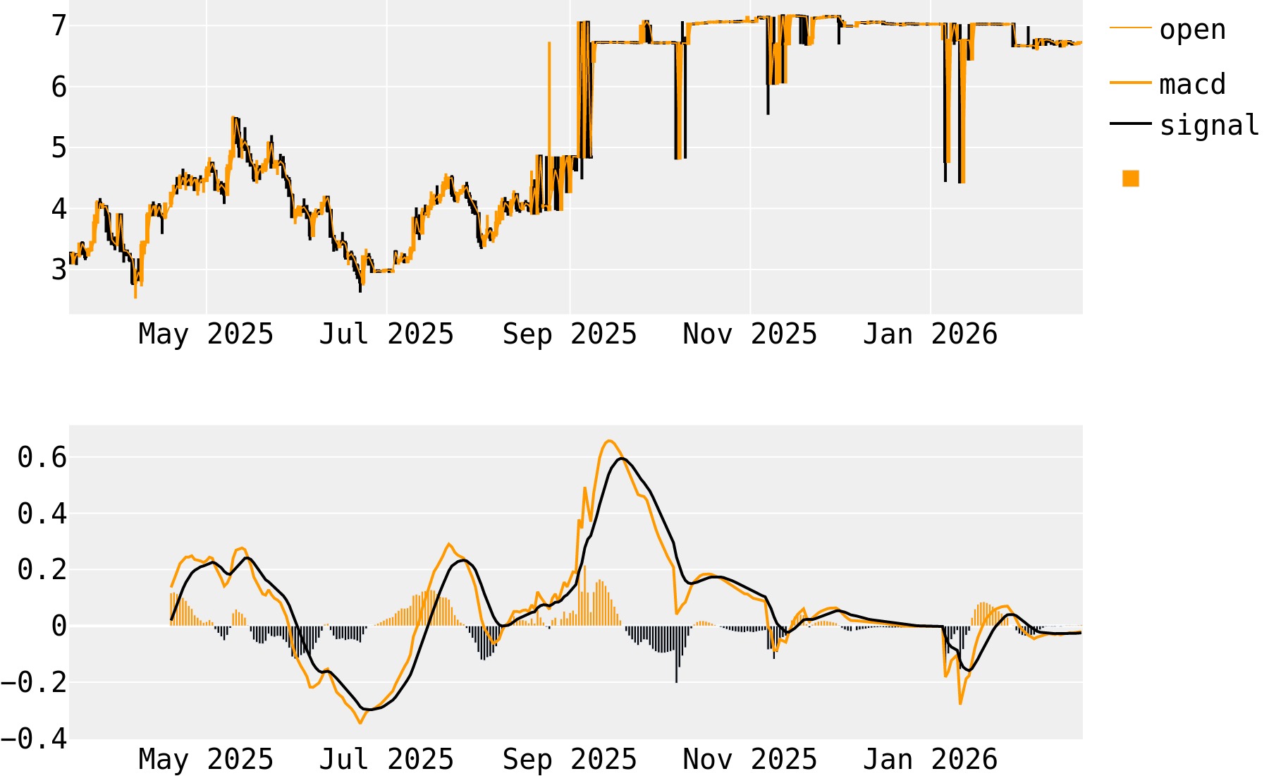 Рендер Токен MACD