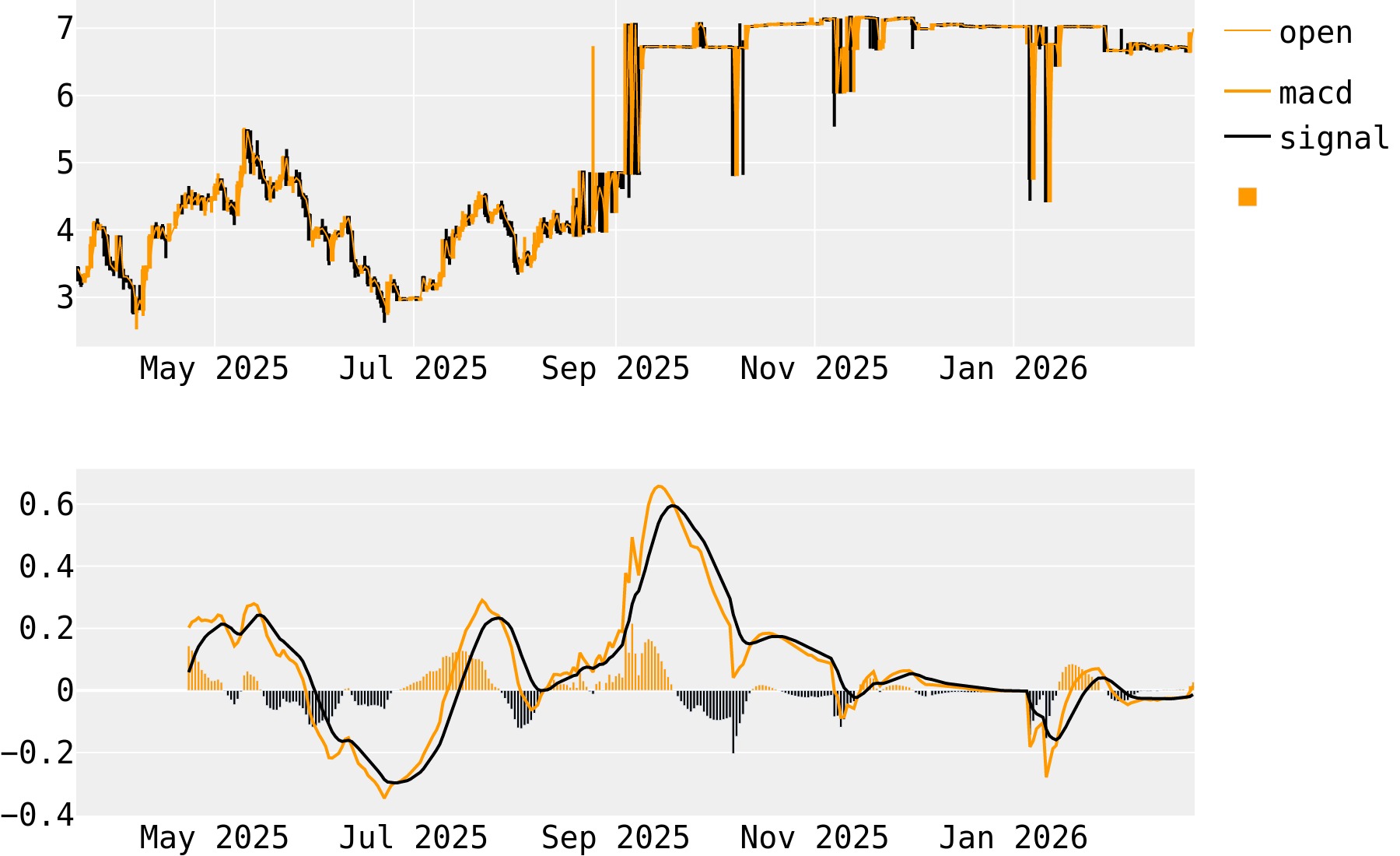 Рендер Токен MACD