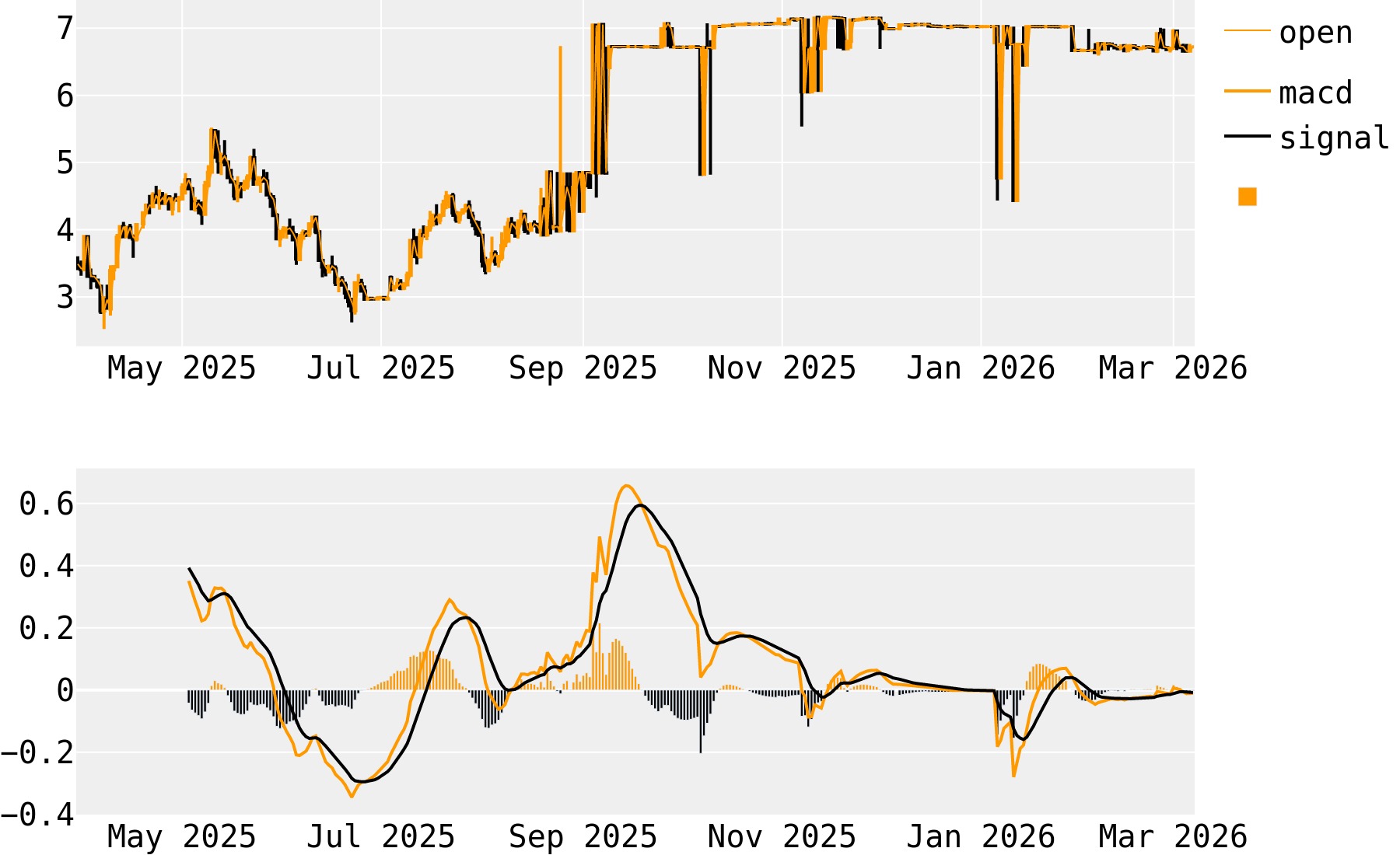 Рендер Токен MACD