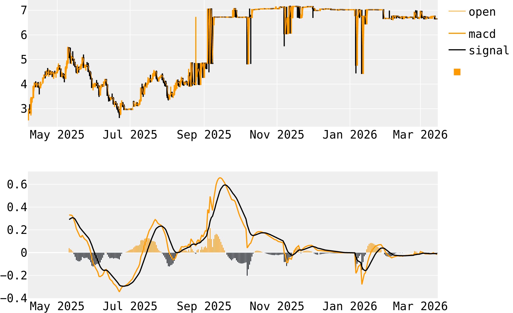 Рендер Токен MACD