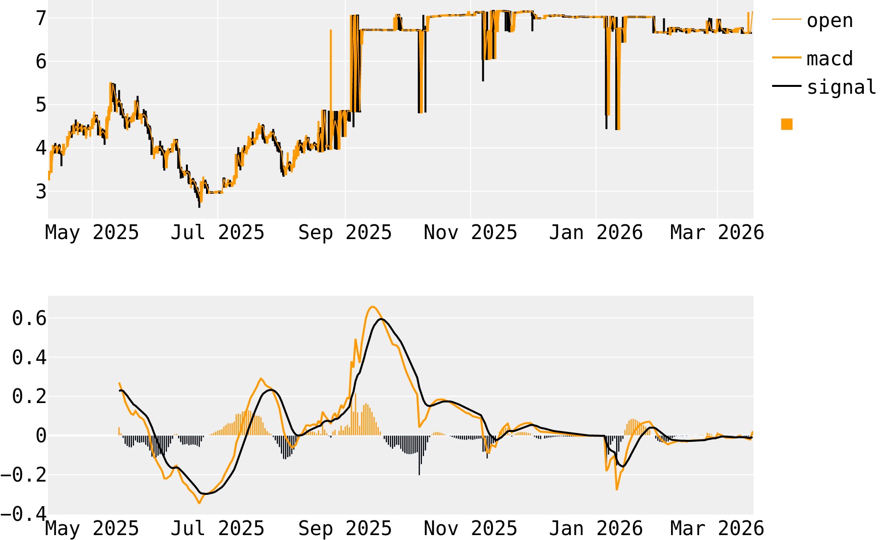 Рендер Токен MACD