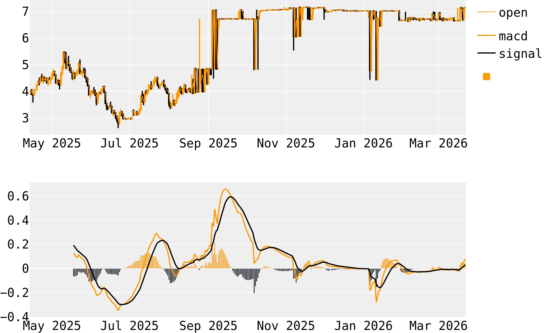 Рендер Токен MACD