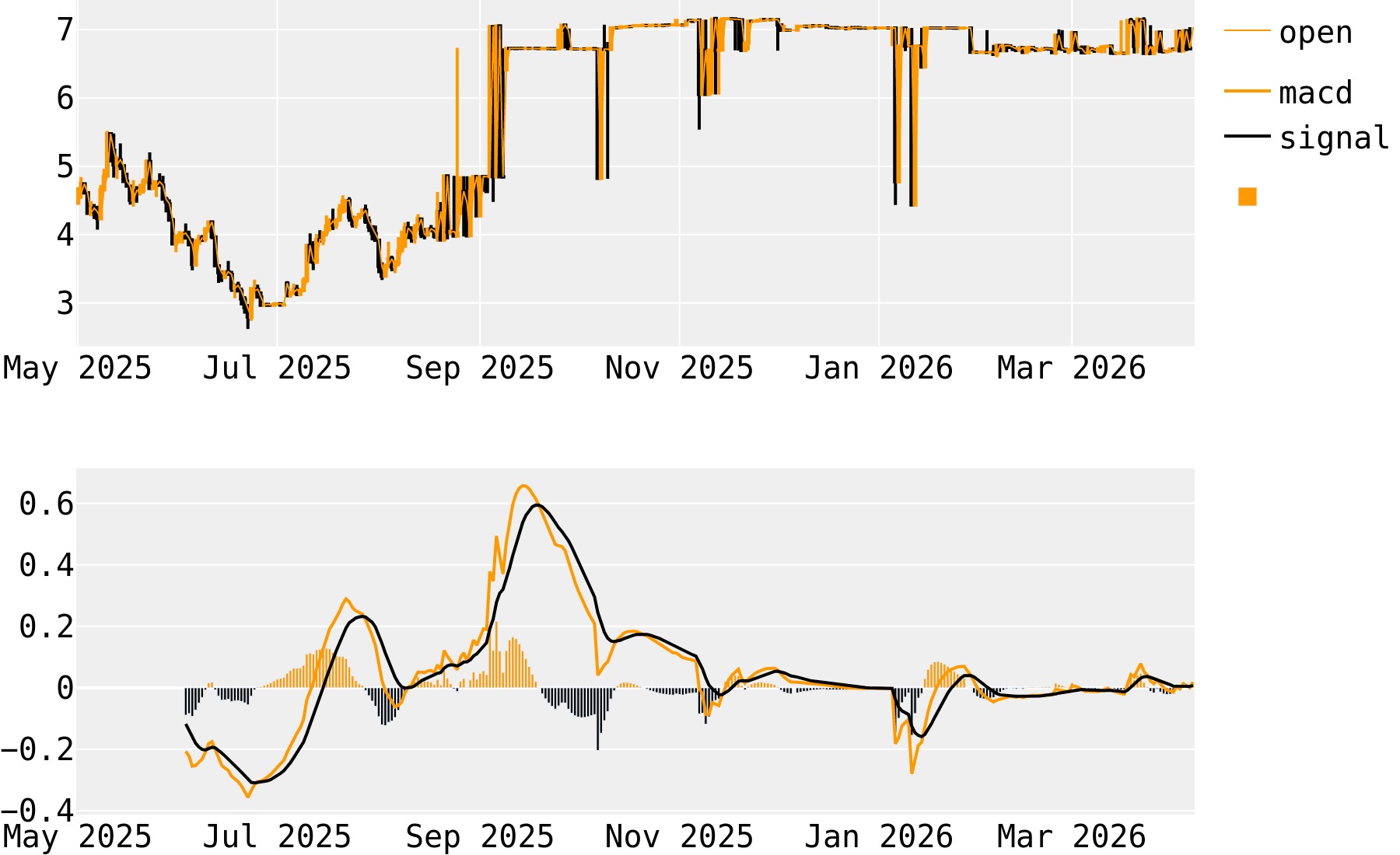 Рендер Токен MACD