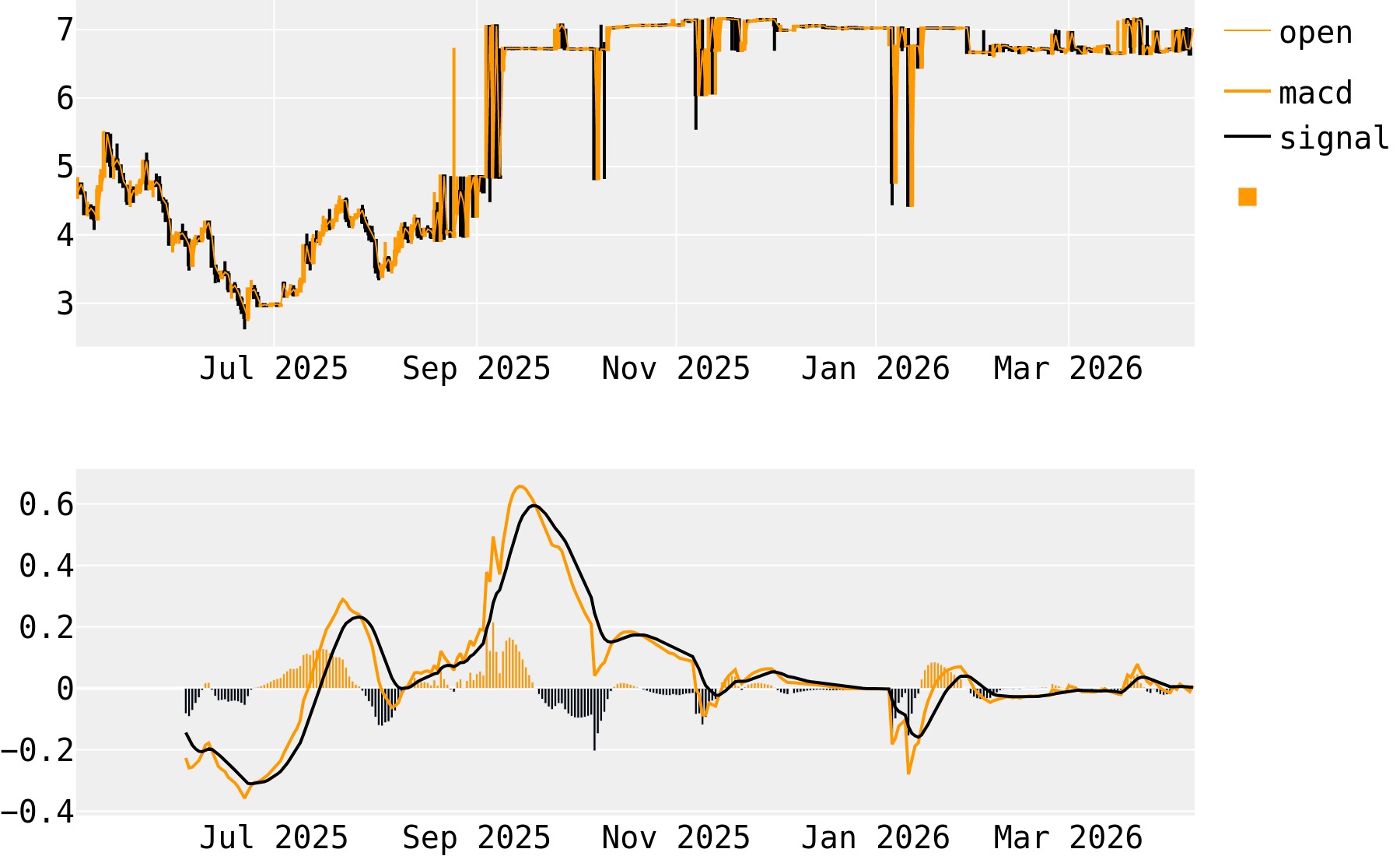 Рендер Токен MACD