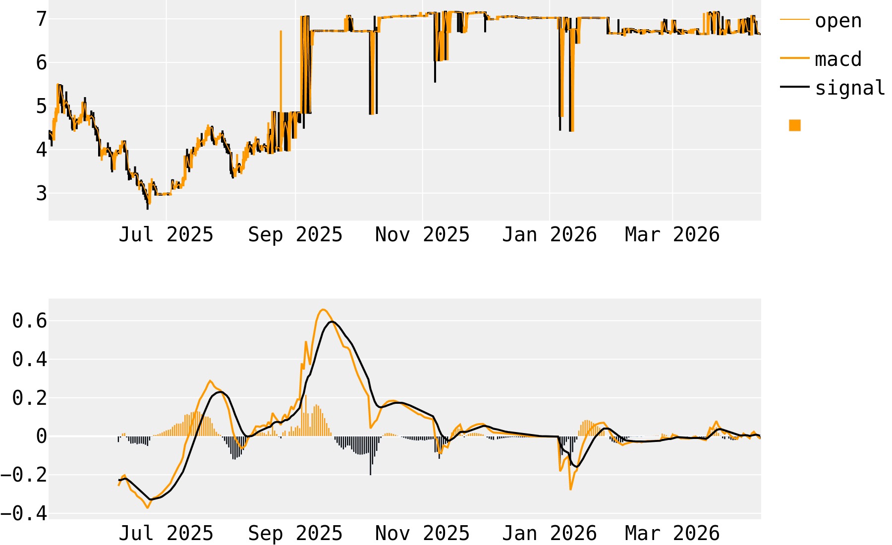 Рендер Токен MACD