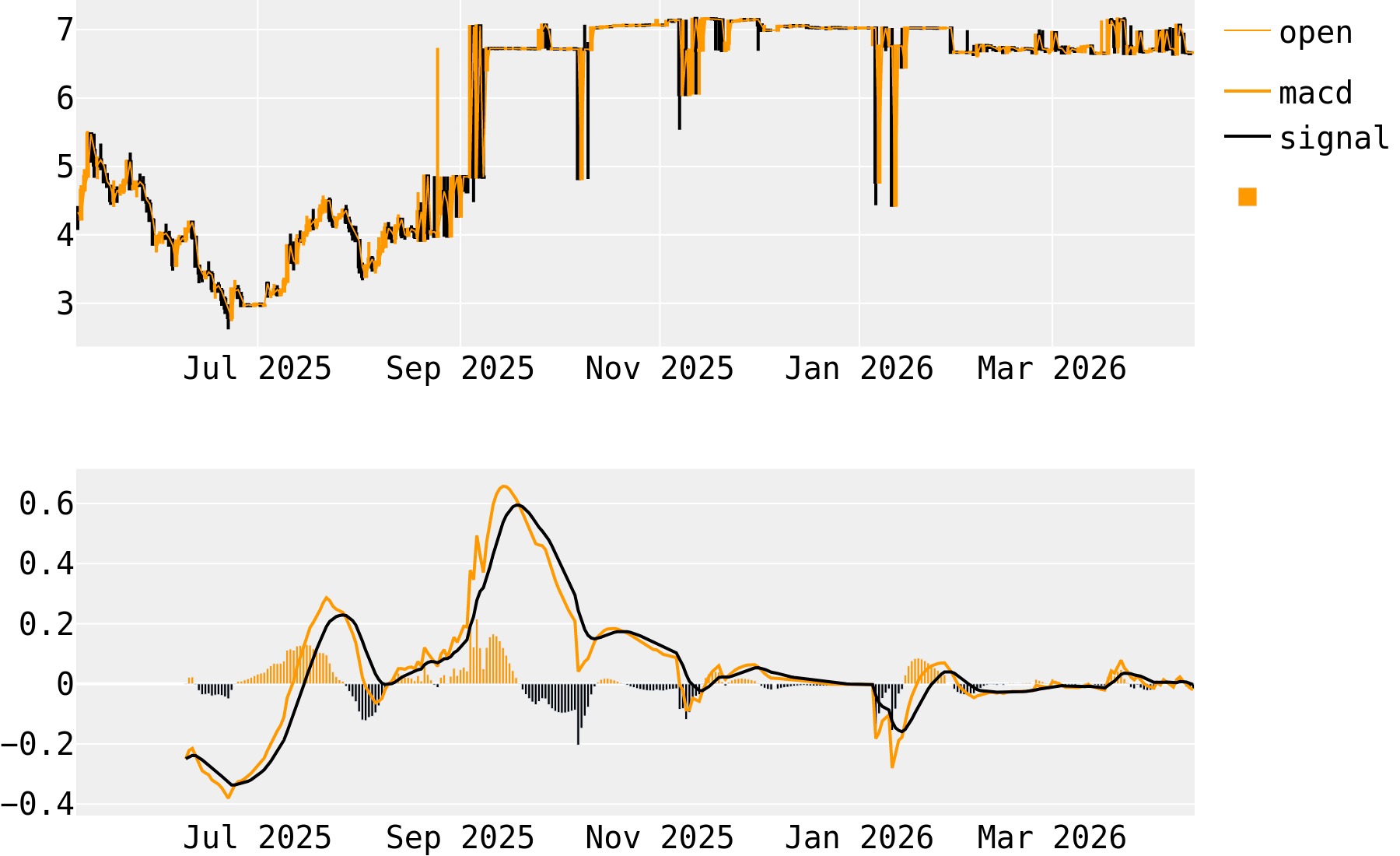 Рендер Токен MACD