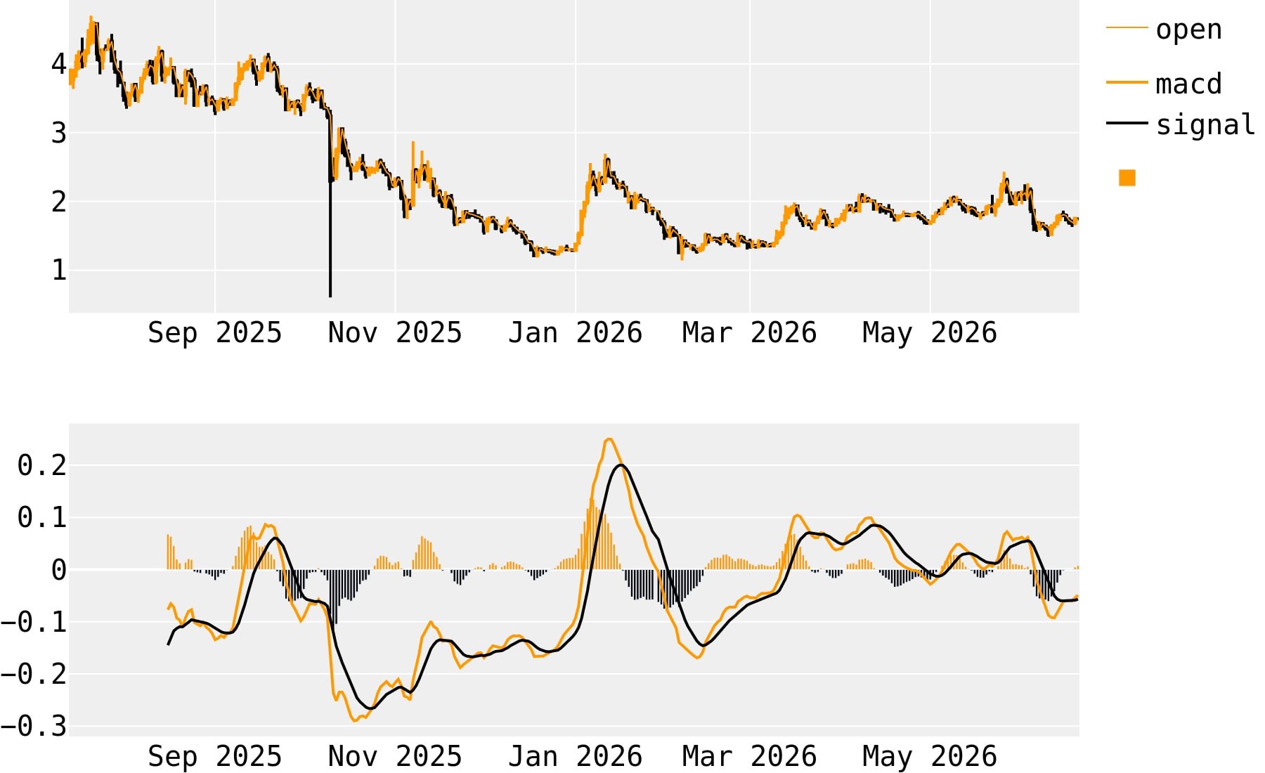 Render Price Prediction, Short/Long Forecast - CoinLore