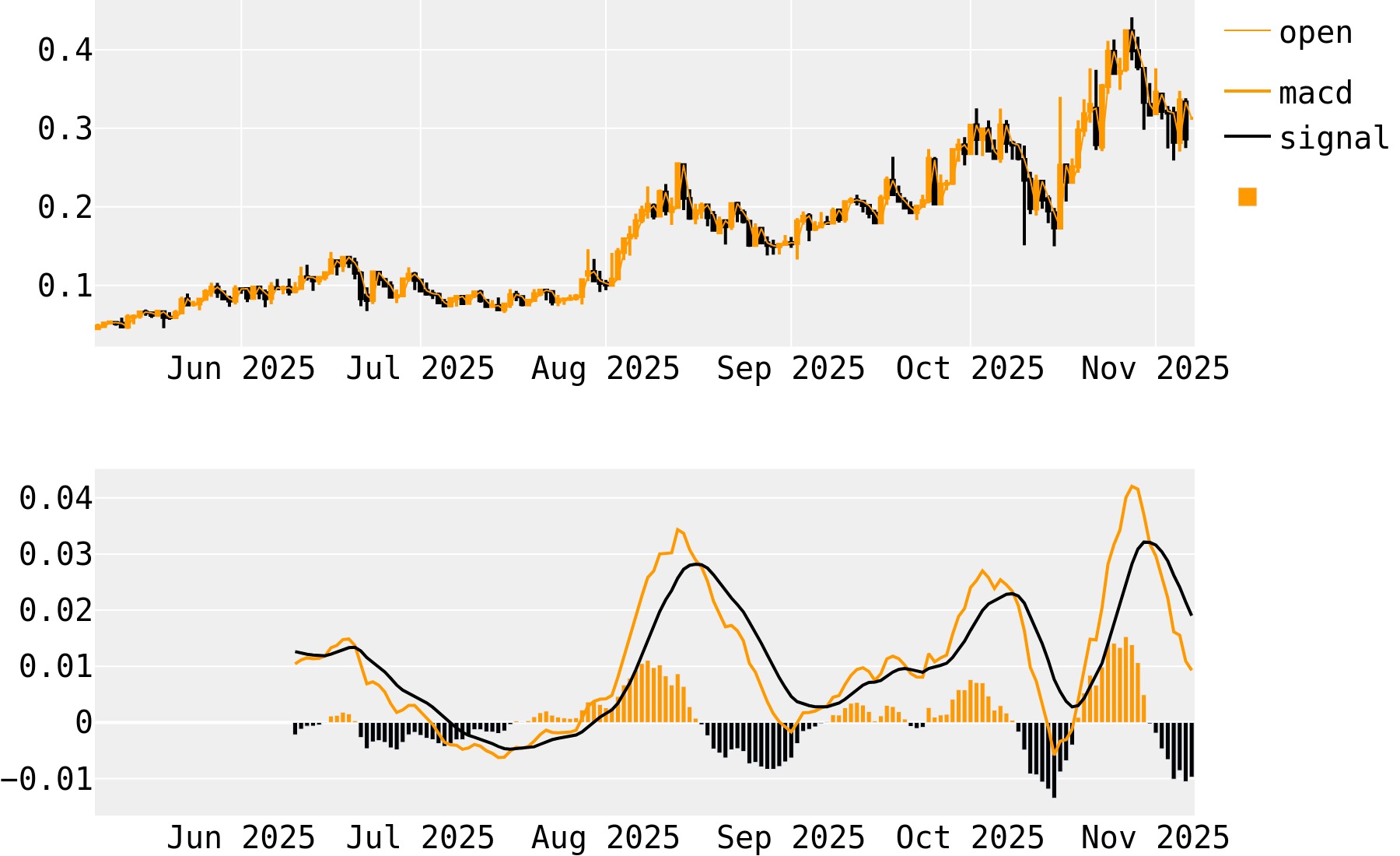 Ribbita by Virtuals MACD