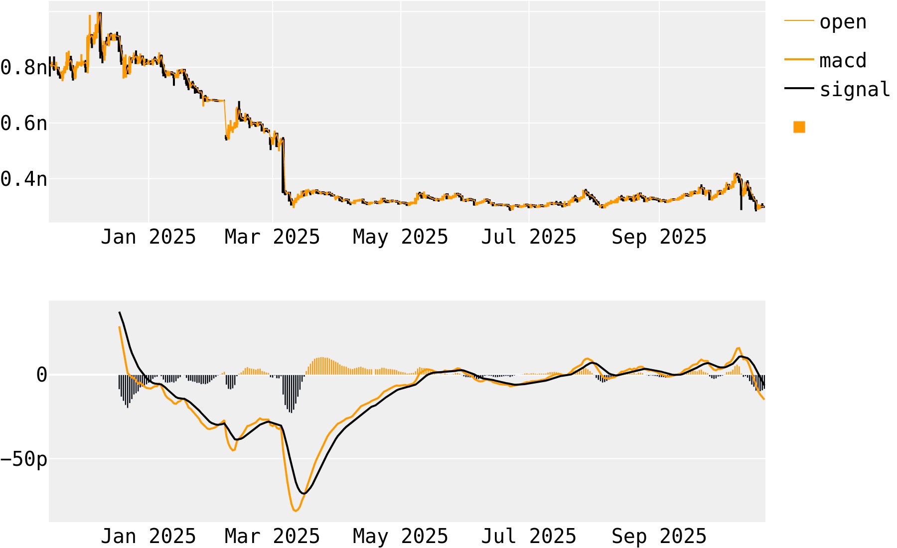 Rich Quack MACD