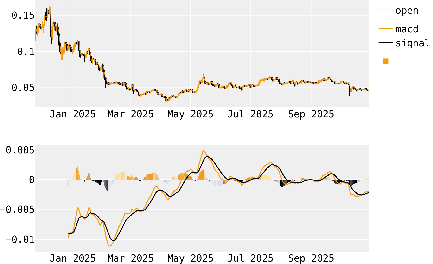 RSK Infrastructure Framework MACD