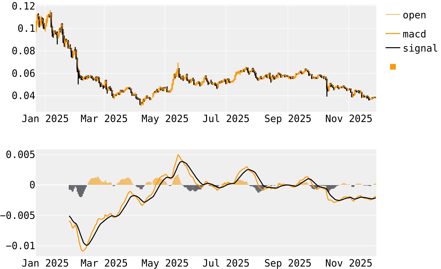 RSK Infrastructure Framework MACD